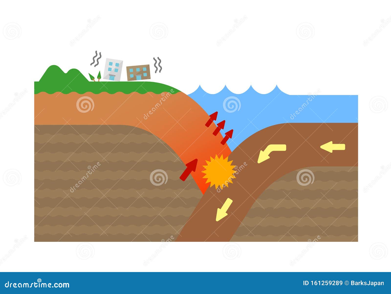 Mechanism of Trench Earthquake Occurrence / No Text Stock Vector ...