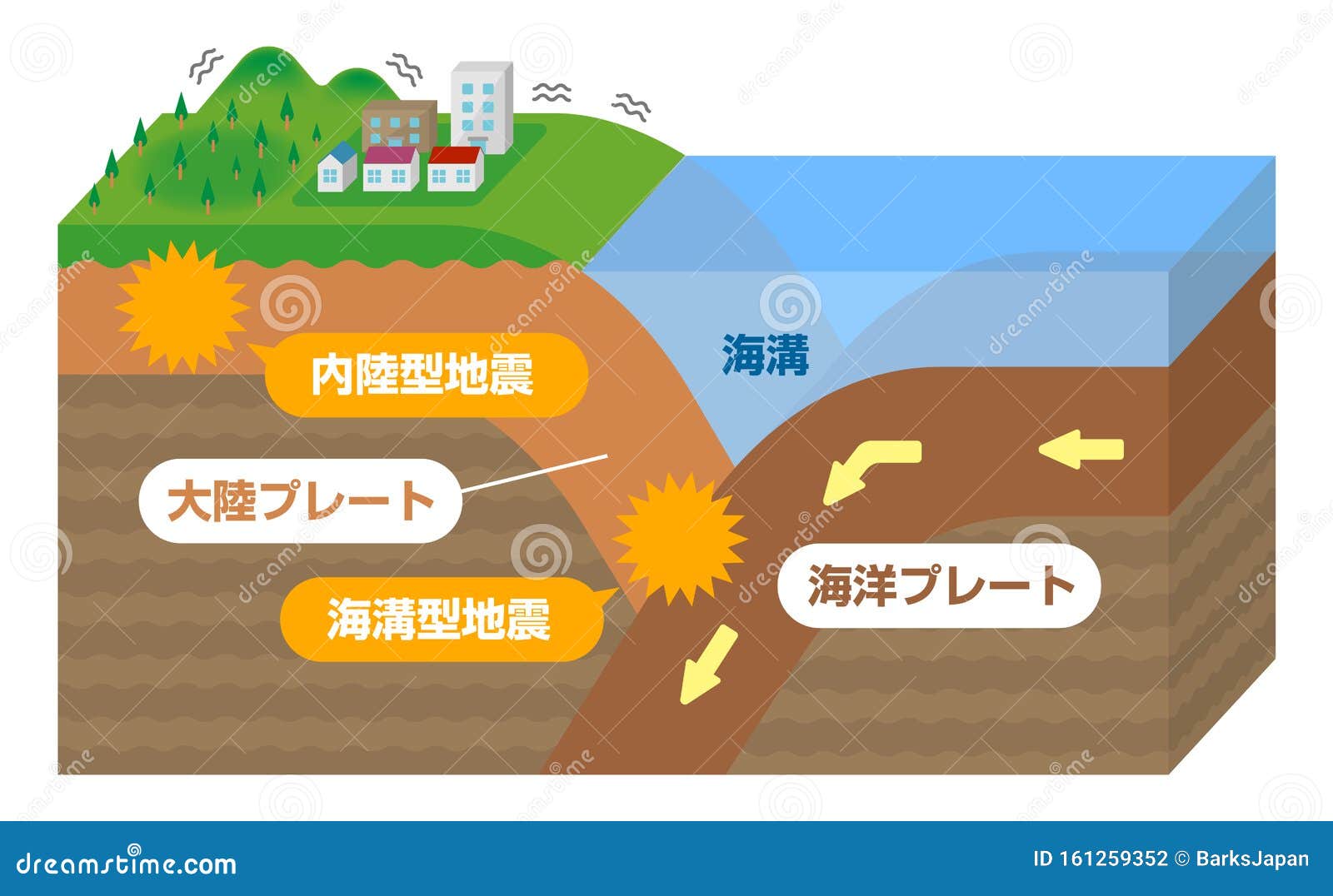 Diagram Of Earthquakes, Concept Of Seismic Activity. Vector ...