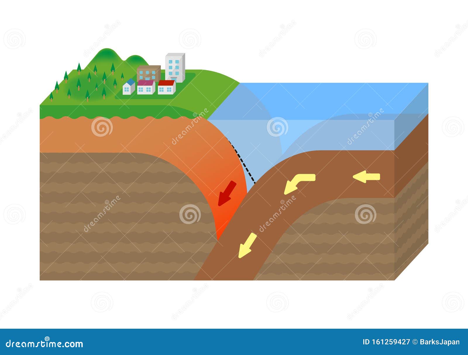 Mechanism of Trench Earthquake Occurrence / No Text Stock Vector ...