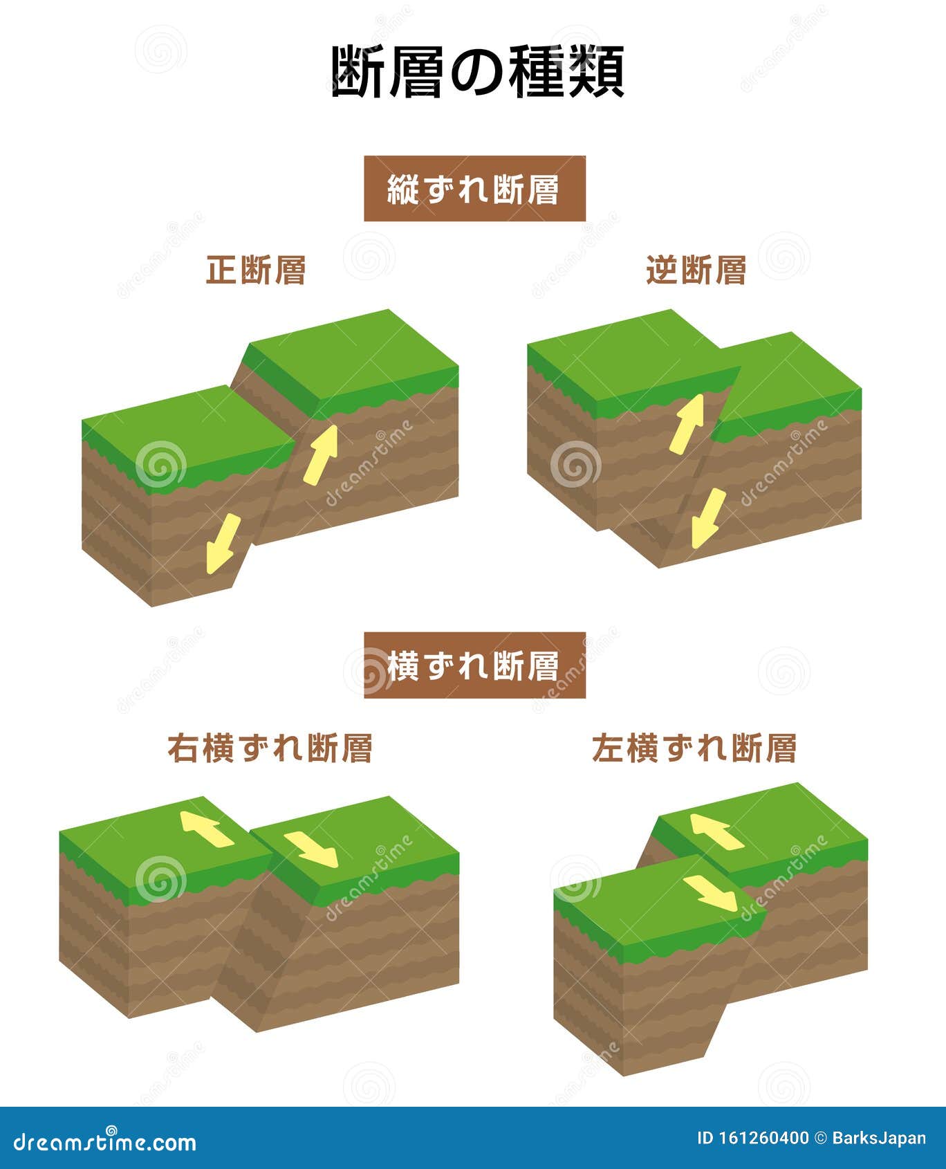 Fault Type Vector Illustration Set / Japanese Stock Vector ...