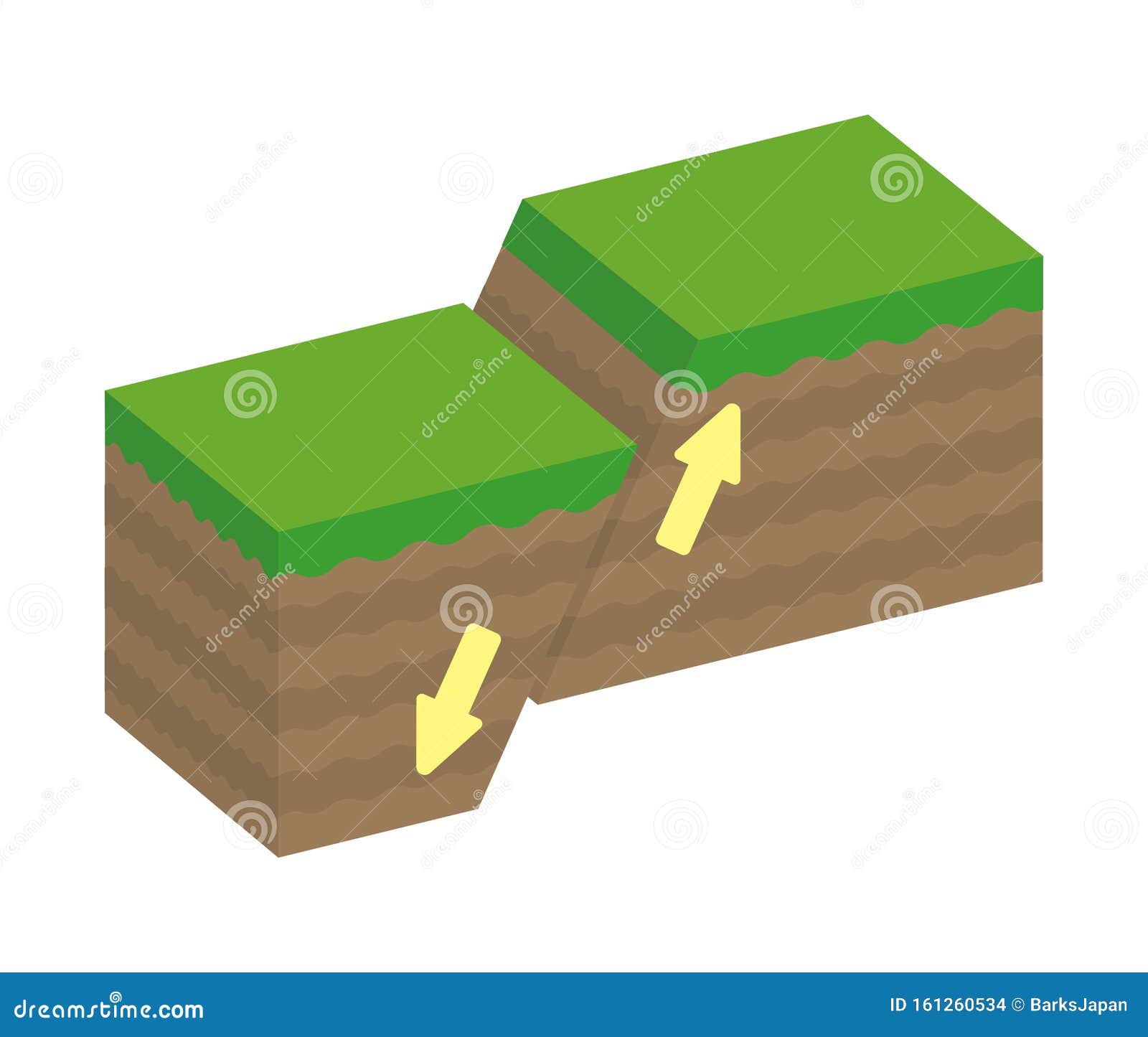 Fault Type Vector Illustration / Normal Fault | CartoonDealer.com ... Fault Type Vector Illustration / Normal Fault | CartoonDealer.com ...