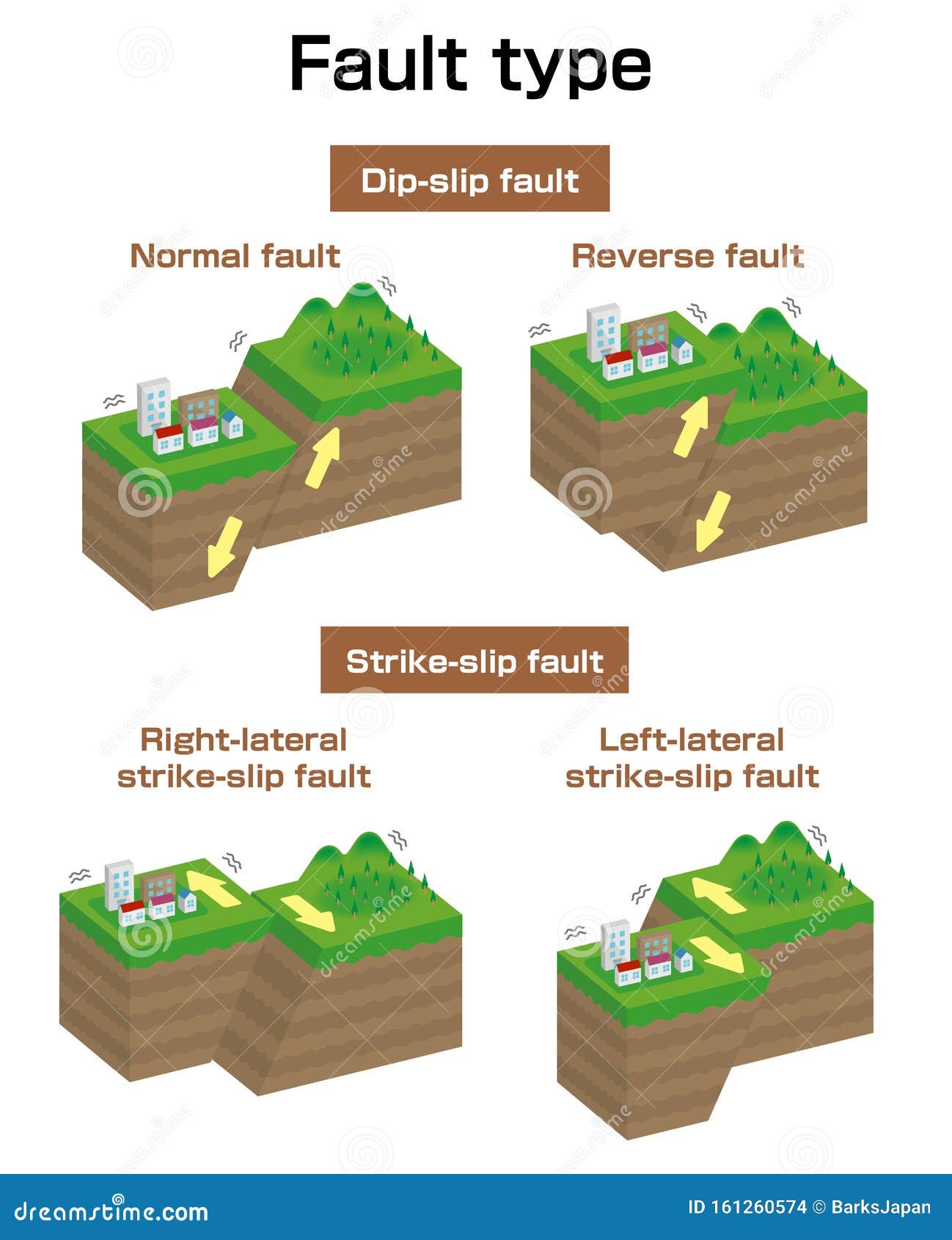 Earthquake Fault Stock Illustrations 188 Earthquake Fault Stock