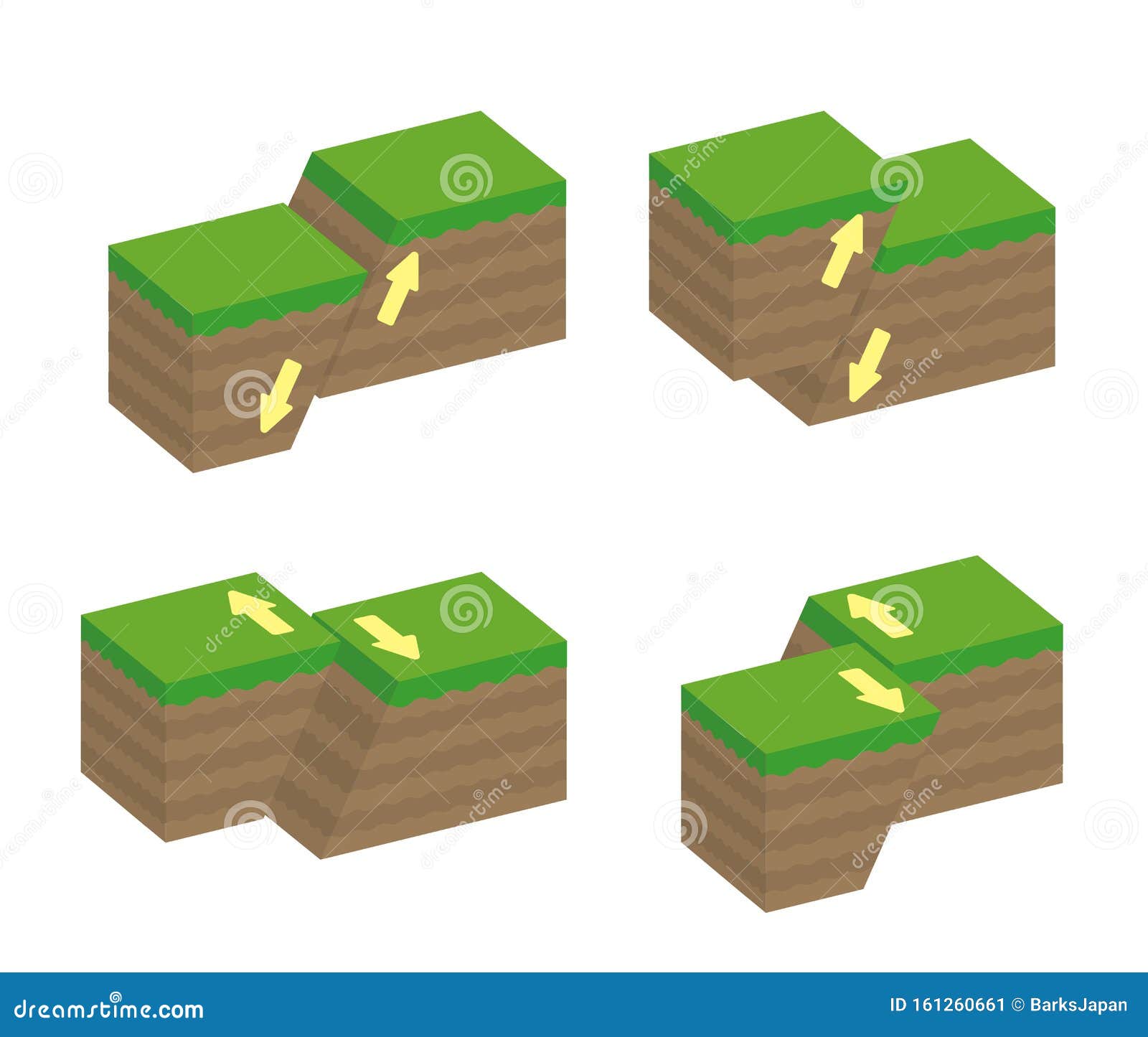 Fault Type Vector Illustration / Right-lateral Strike-slip Fault ...