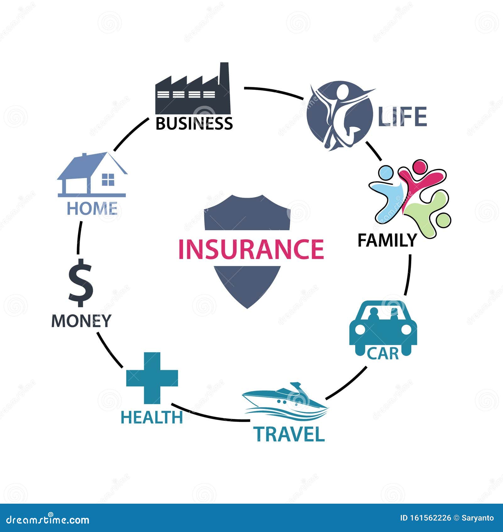 Insurance Process Infographic. Insurance Process Cycle, Concept, Flat ...