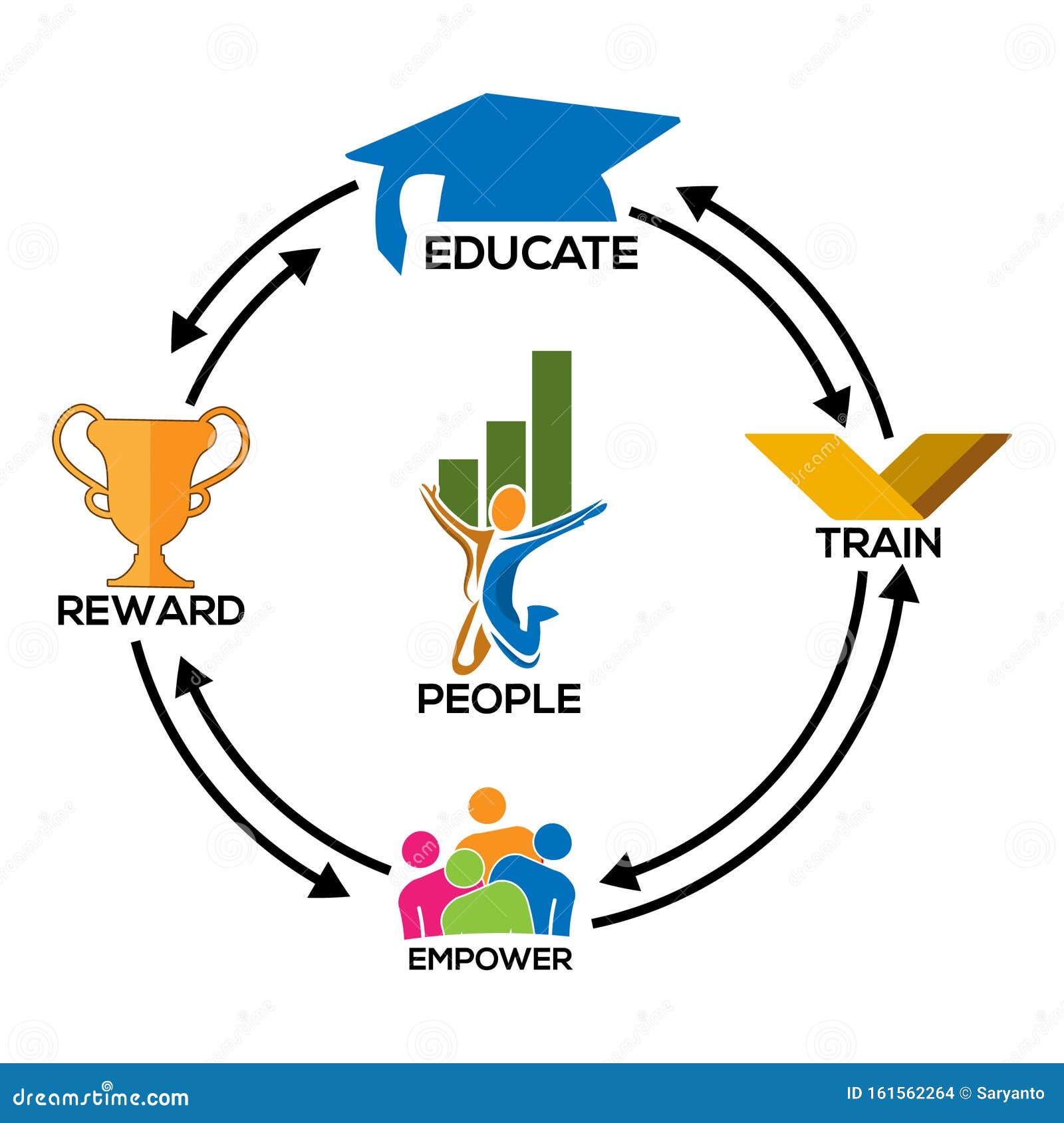 People Development Process Infographic, Vector Illustration. Concept ...