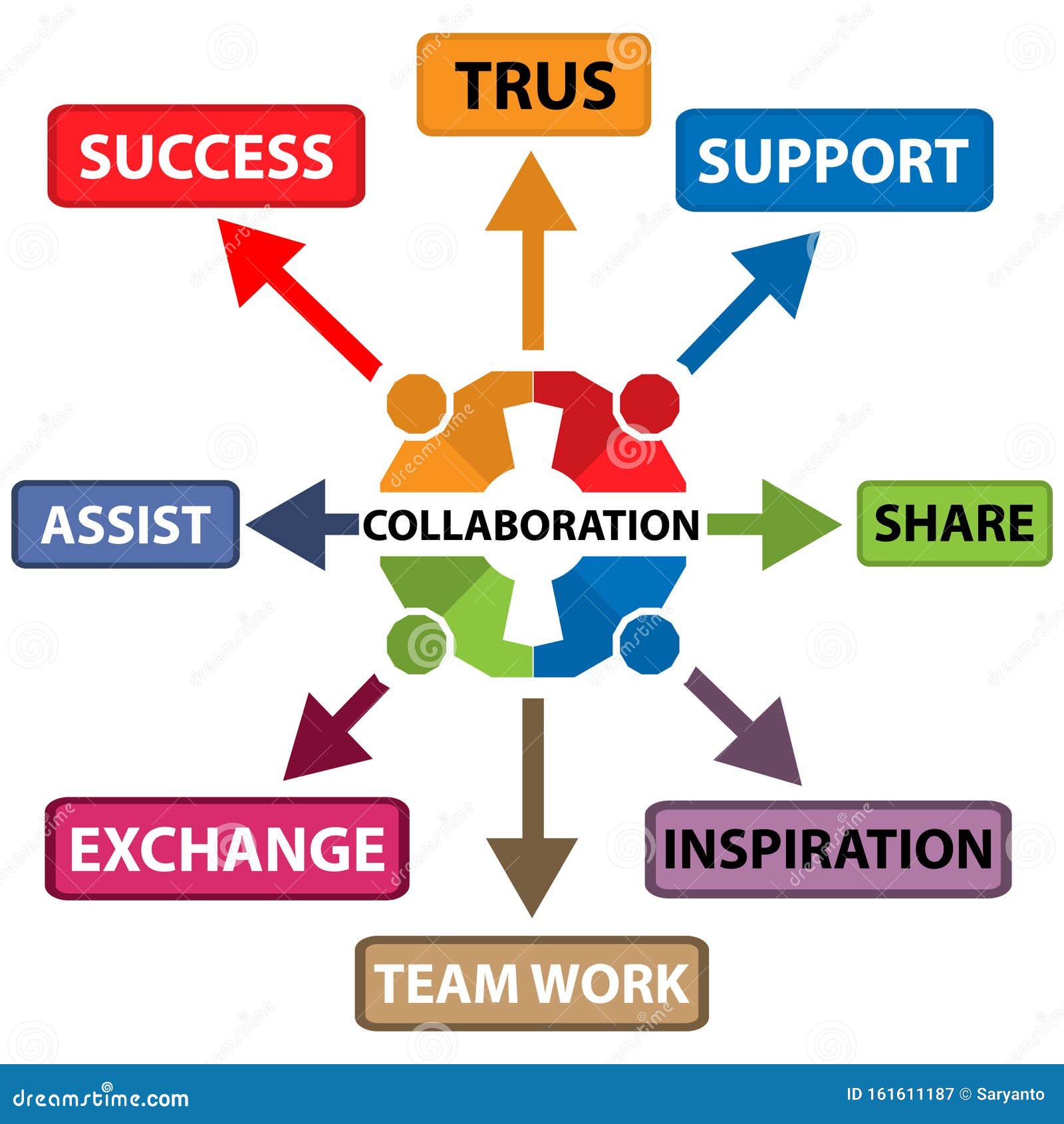 Collaborative infographic maker - seryaid