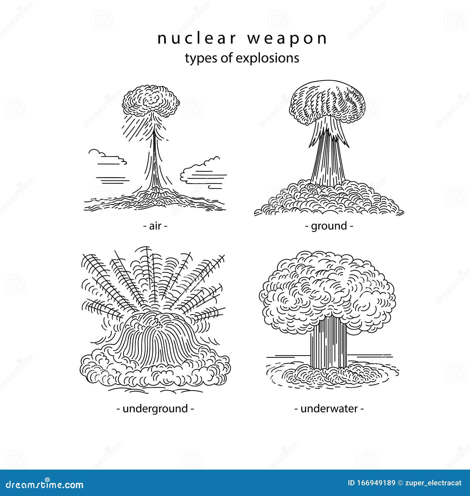 Nuclear Weapon, Types of Explosions. Outline Graphic Silhouette ...