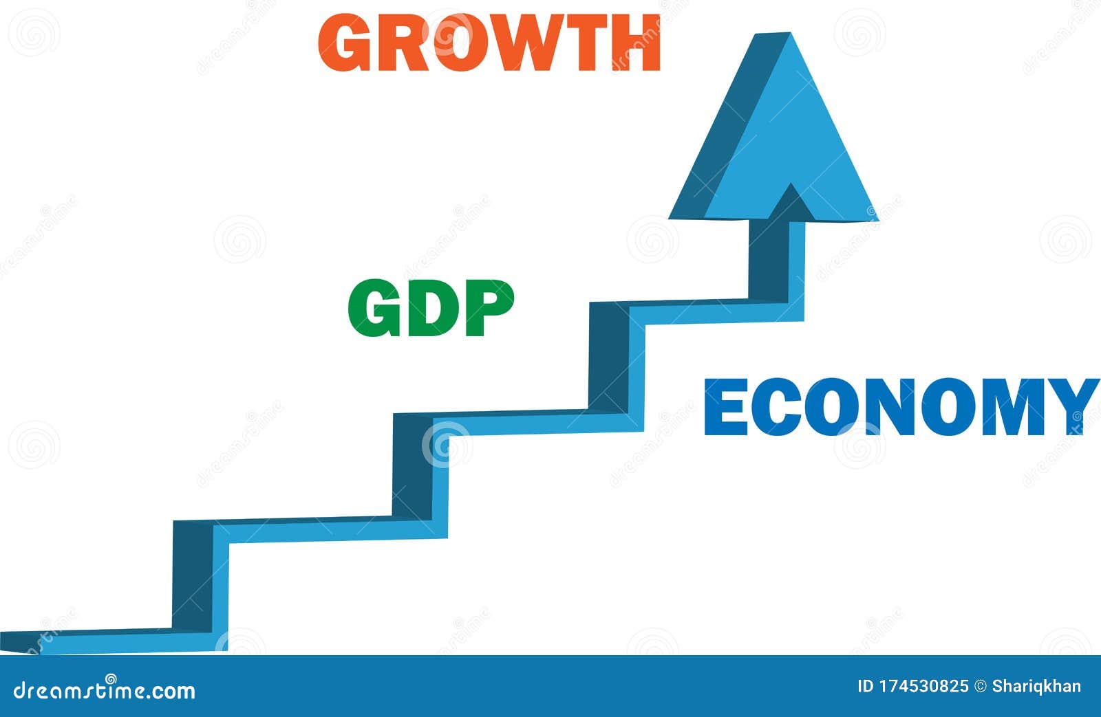 GDP Gross Domestic Product Economy Growth Background With Charts ...