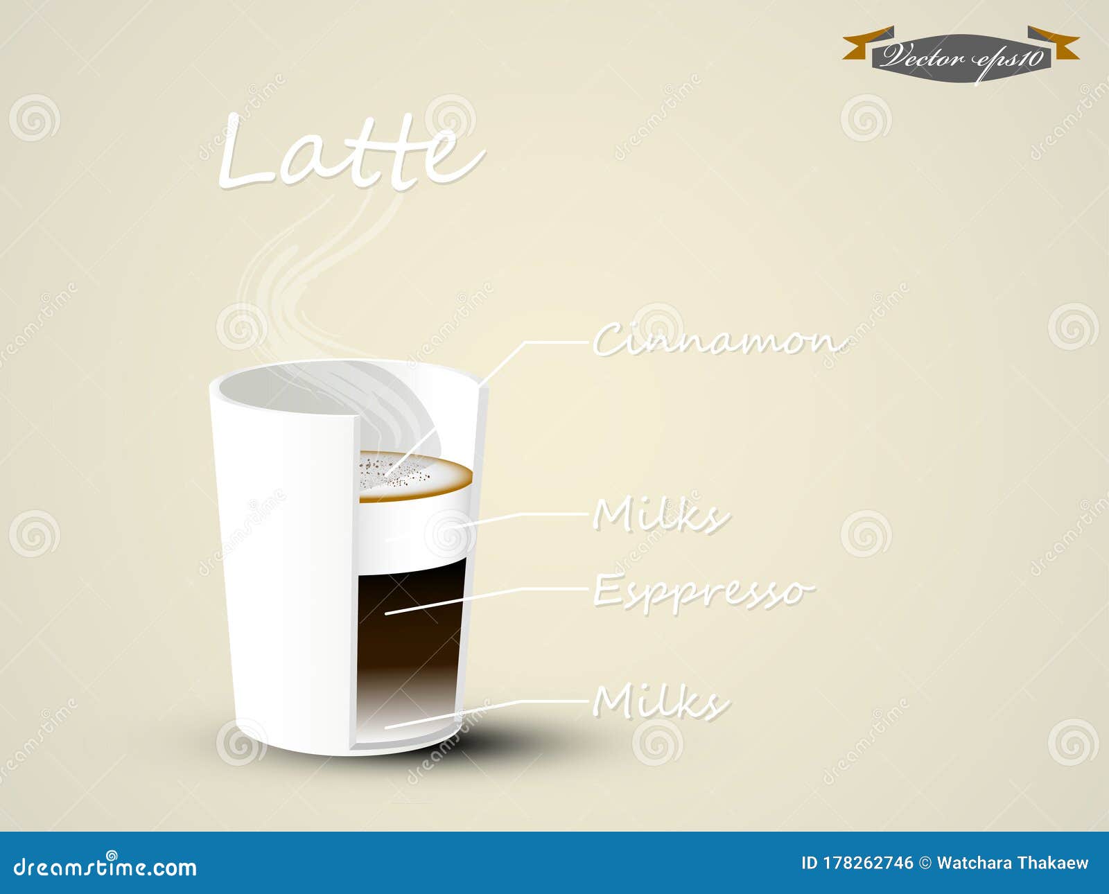 Latte Coffee Cup in Cross Section View Stock Illustration ...