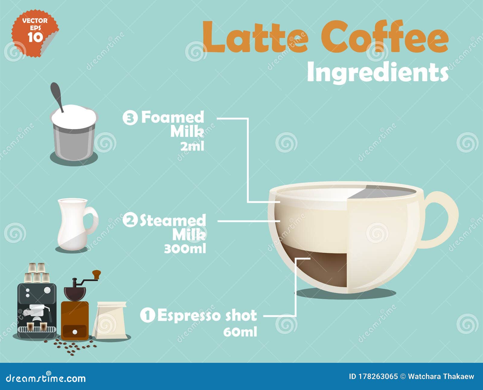 Info Graphics of Latte Coffee Ingredients Stock Illustration ...