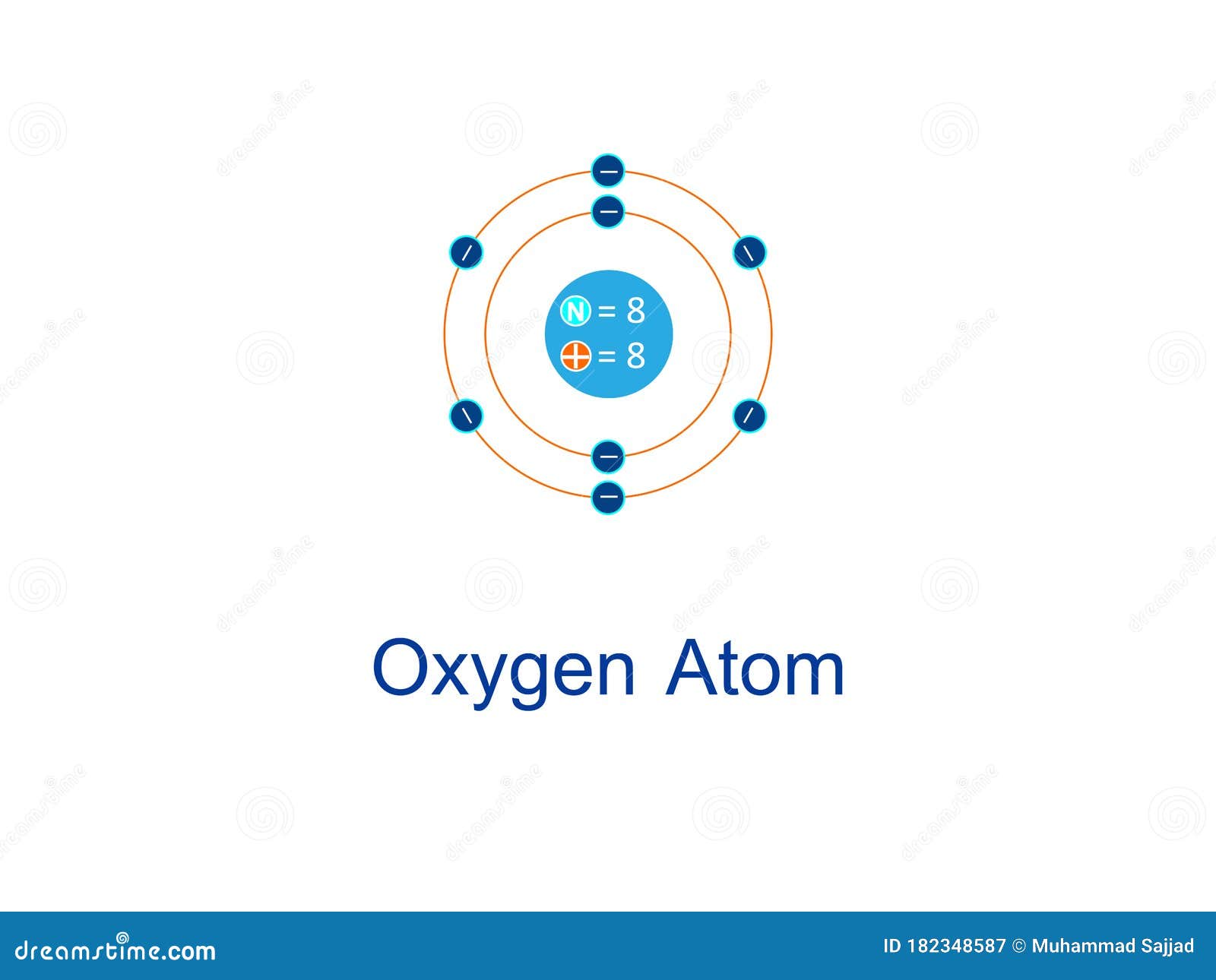 Vector Oxygen Element Design - Illustration of Oxygen Element Diagram ...