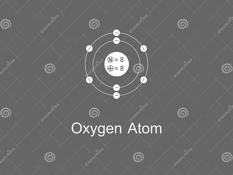 Vector Oxygen Element Design - Illustration of Oxygen Element Diagram ...