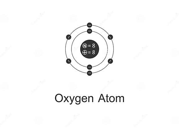Vector Oxygen Element Design - Illustration of Oxygen Element Diagram ...