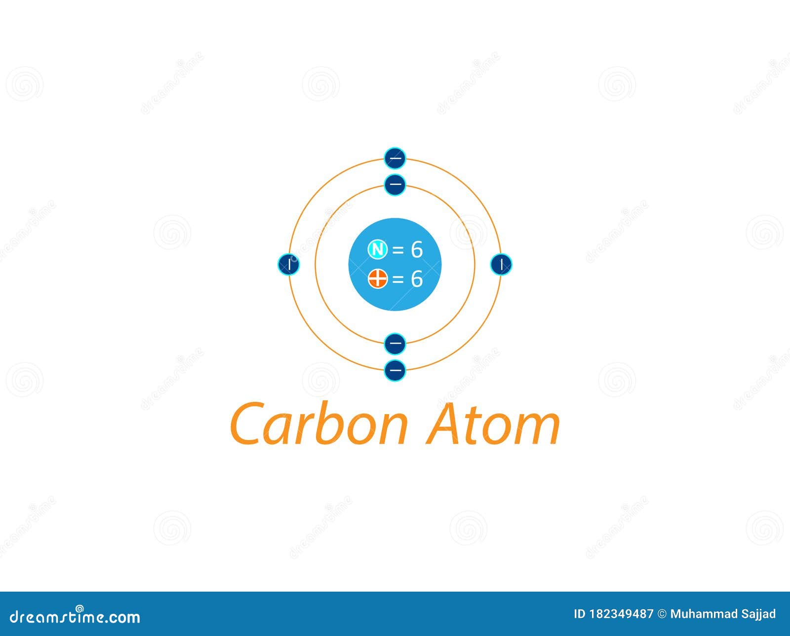 Vector Carbon Element Design - Illustration of Carbon Element Diagram ...