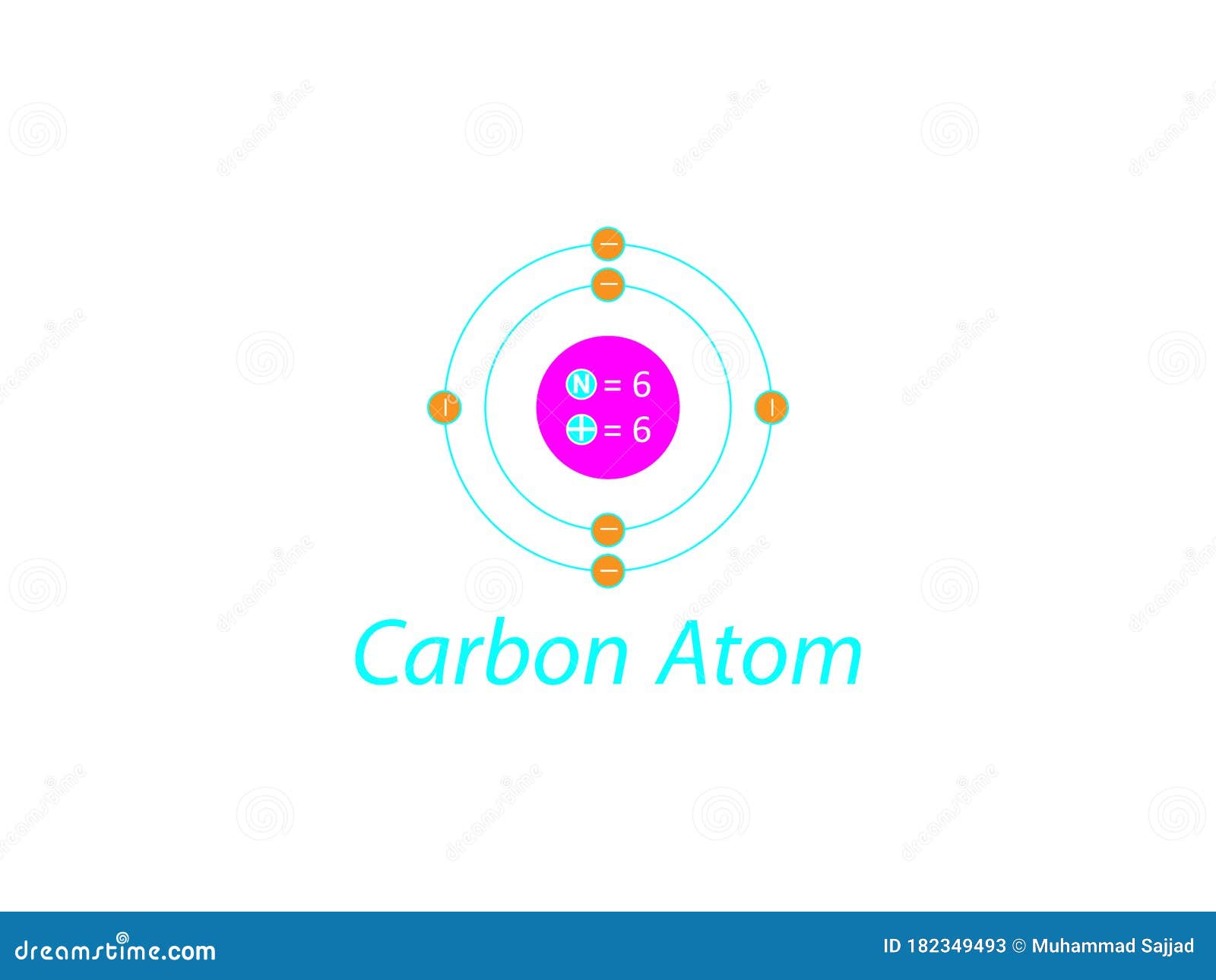 Vector Carbon Element Design - Illustration of Carbon Element Diagram ...