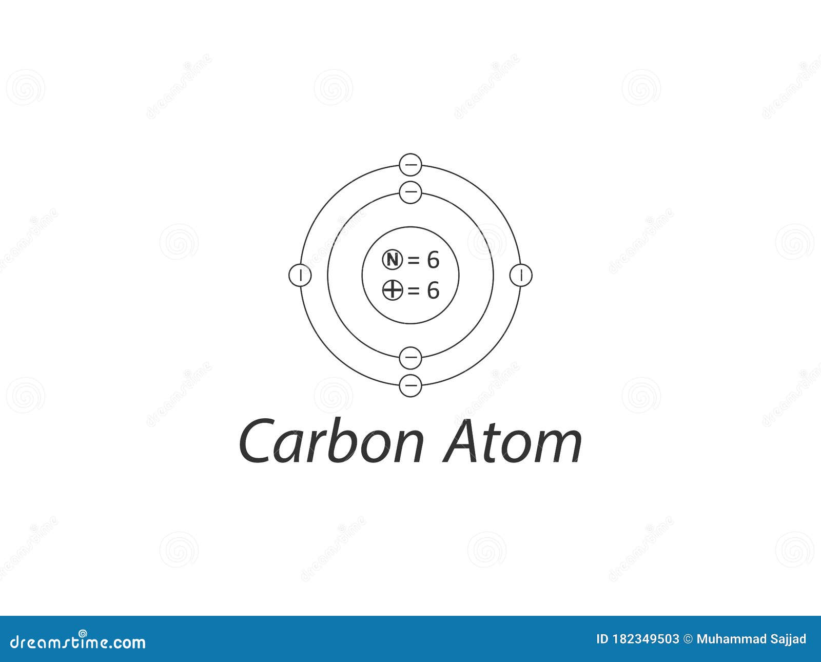 Carbon Element Model