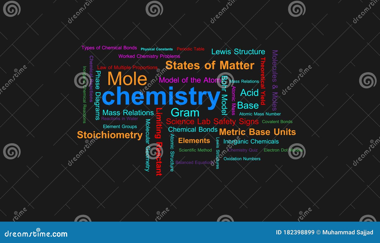Chemistry Infotext Chemistry Text - Chemistry All Conceptual Words Text ...