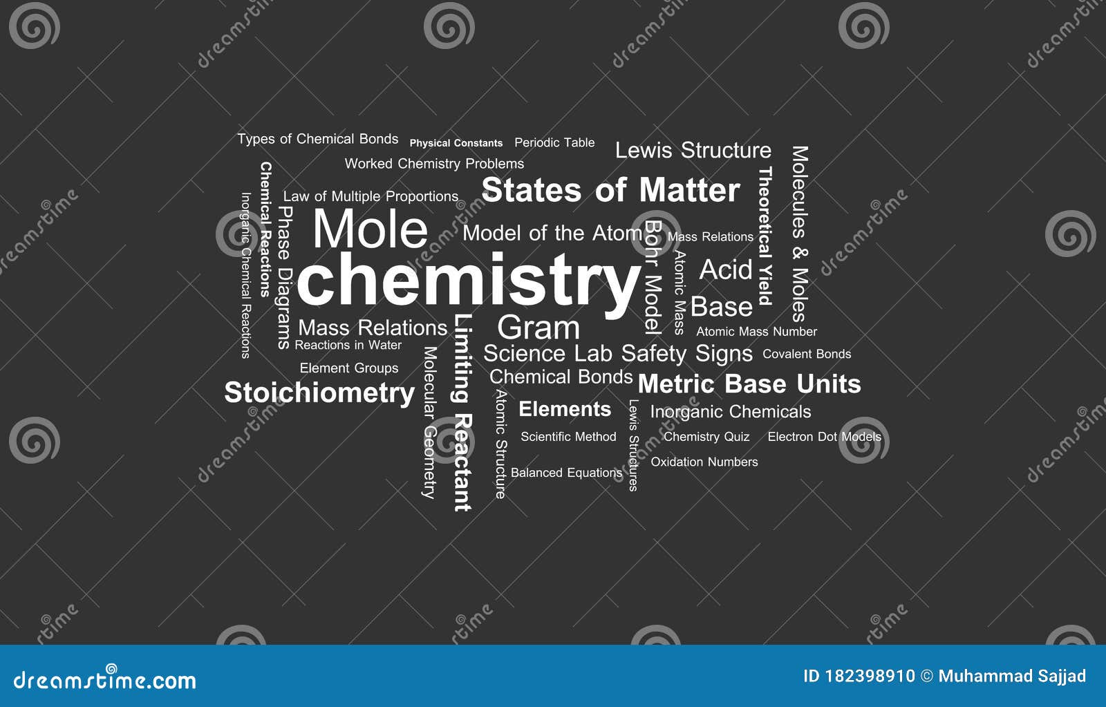 Chemistry Infotext Chemistry Text - Chemistry All Conceptual Words Text ...