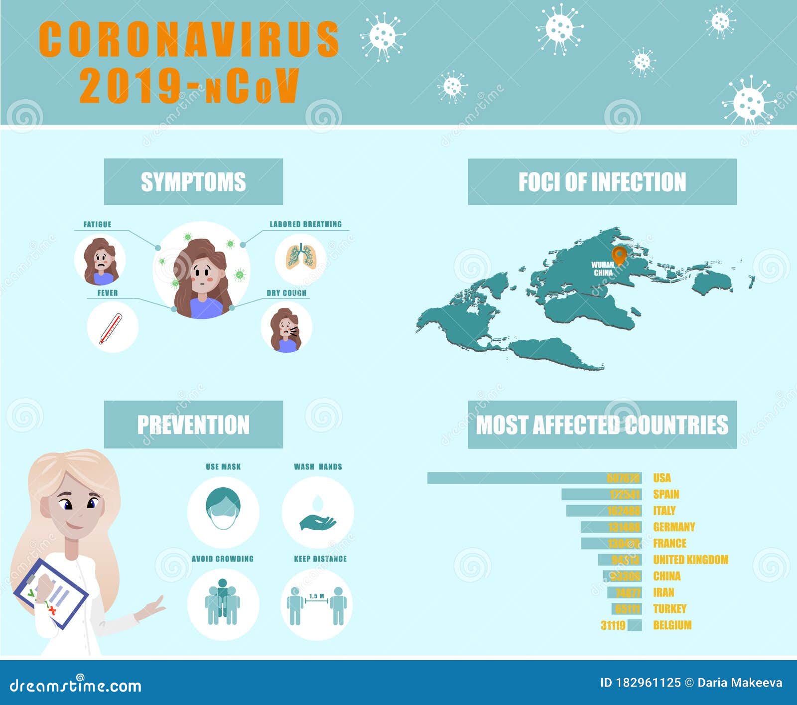 Infographics about Coronavirus, Symptoms, Prevention and the Spread of ...
