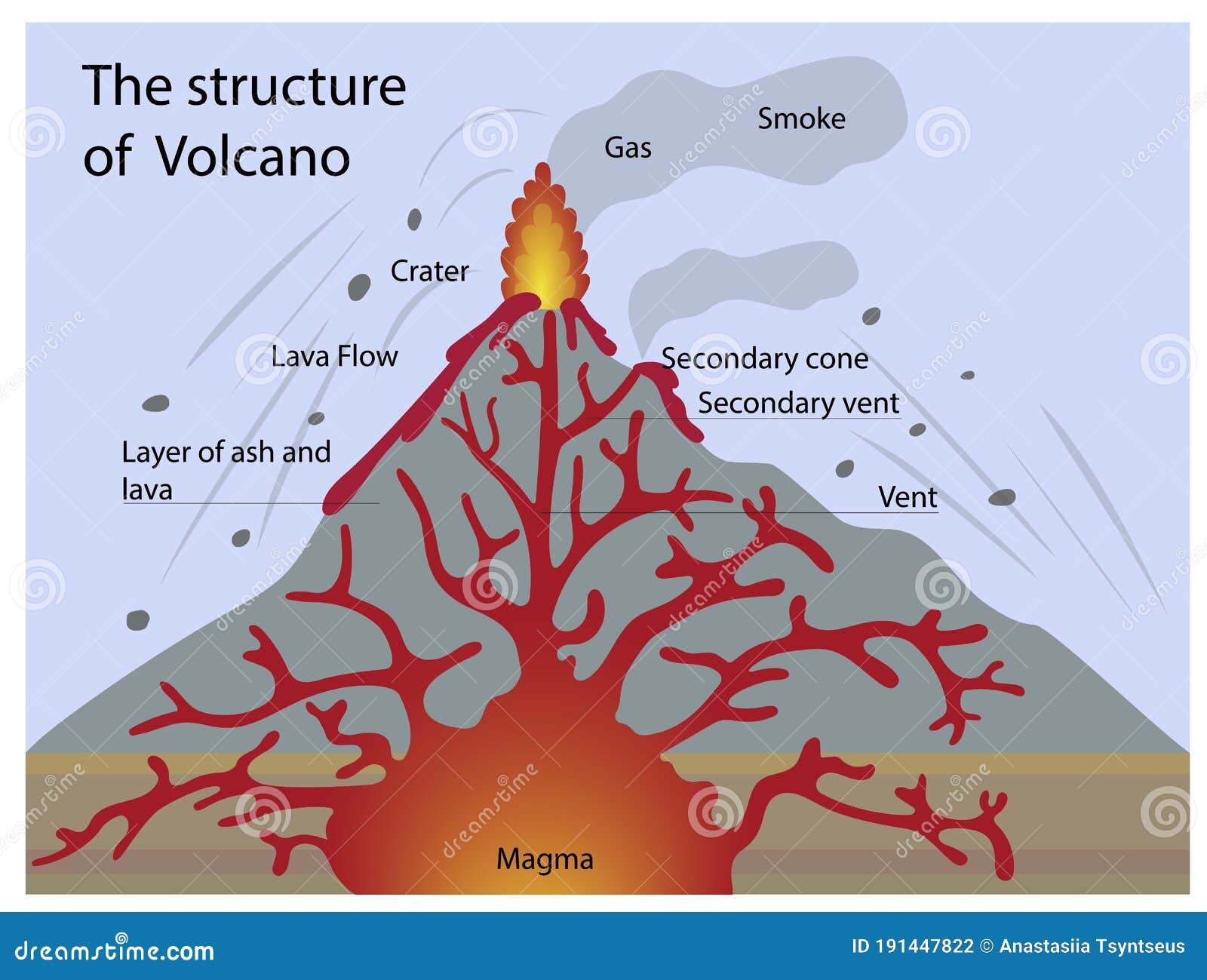 Volcano stock vector. Illustration of smoke, crust, geography - 191447822