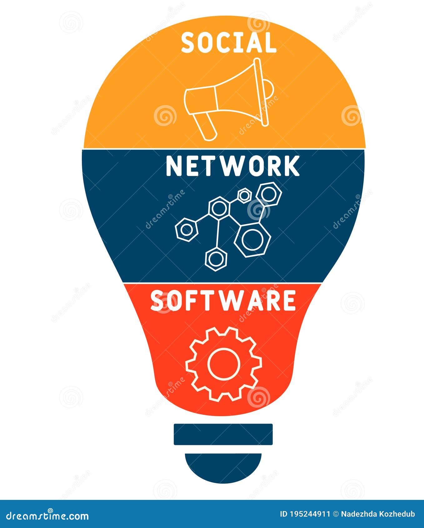 Social Networking Service - SNS - is an Online Platform Which People ...