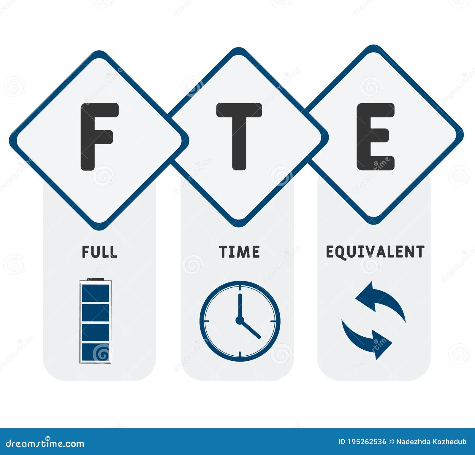 FTE - Full Time Equivalent Acronym, Business Concept Background. Word ...