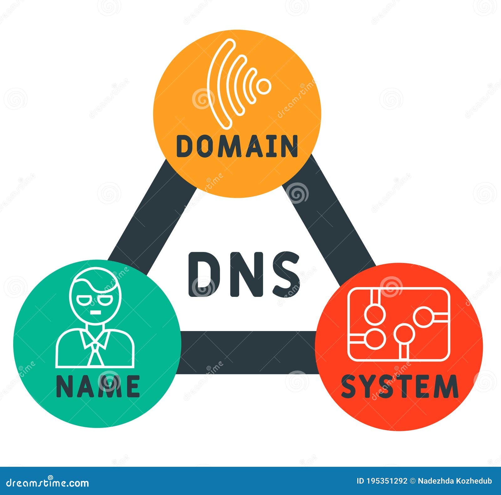 DNS - Domain Name System. Business Concept. Stock Vector - Illustration ...