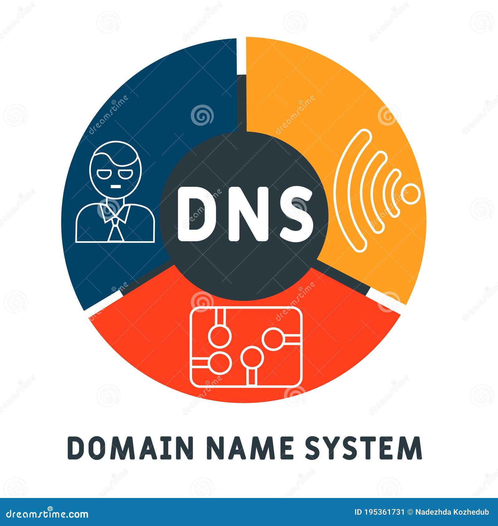 DNS - Domain Name System. Business Concept Stock Vector - Illustration ...