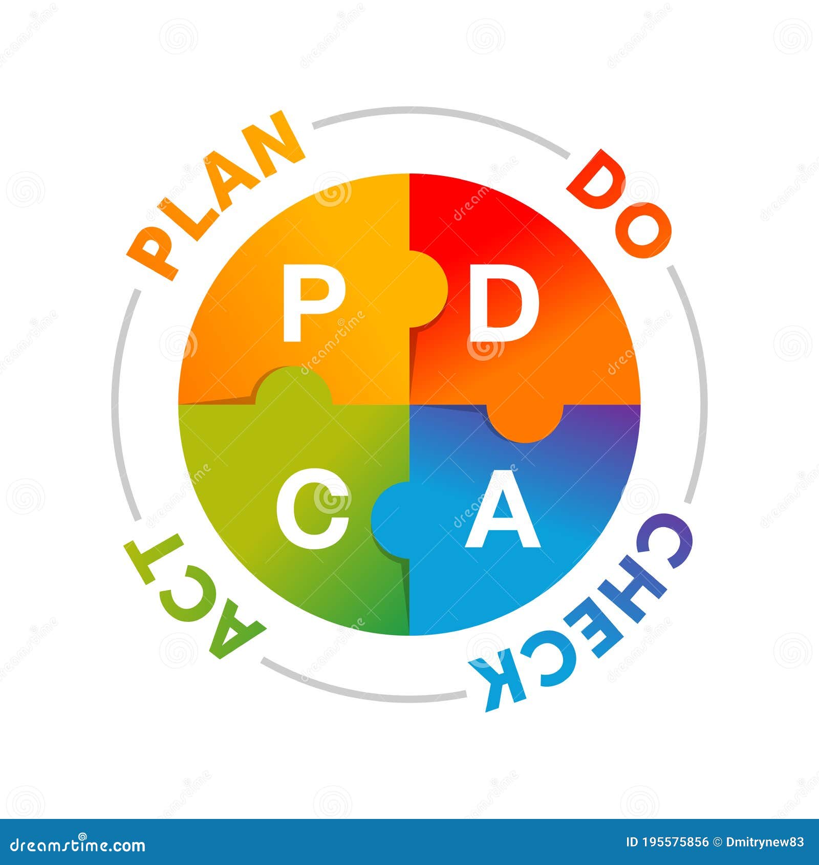 PDCA Cycle Plan Do Check Act Circle Stock Vector - Illustration of ...