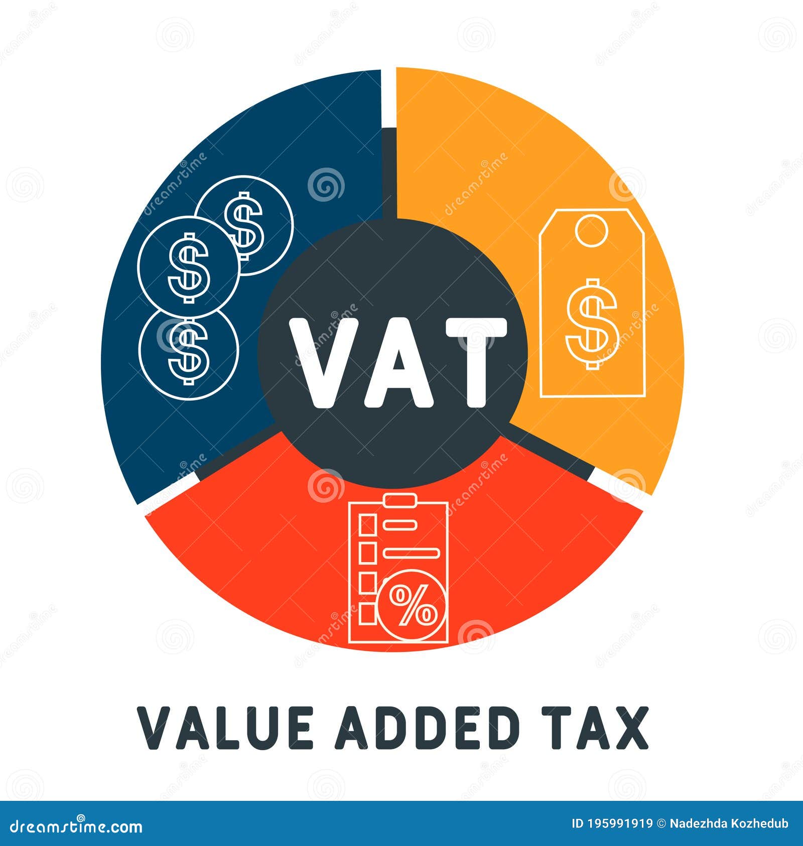 VAT - Value Added Tax. Acronym Business Concept Stock Vector ...