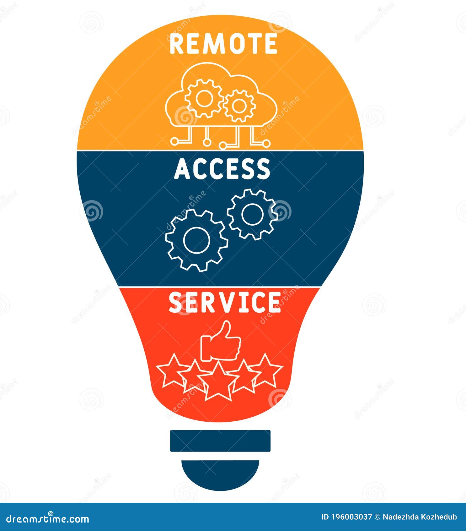 RAS - Remote Access Service. Acronym Business Concept Stock Vector ...