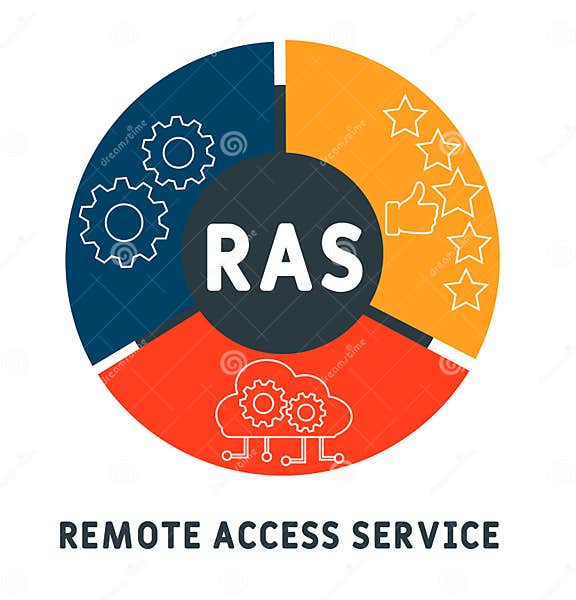 RAS - Remote Access Service. Acronym Business Concept Stock Vector ...