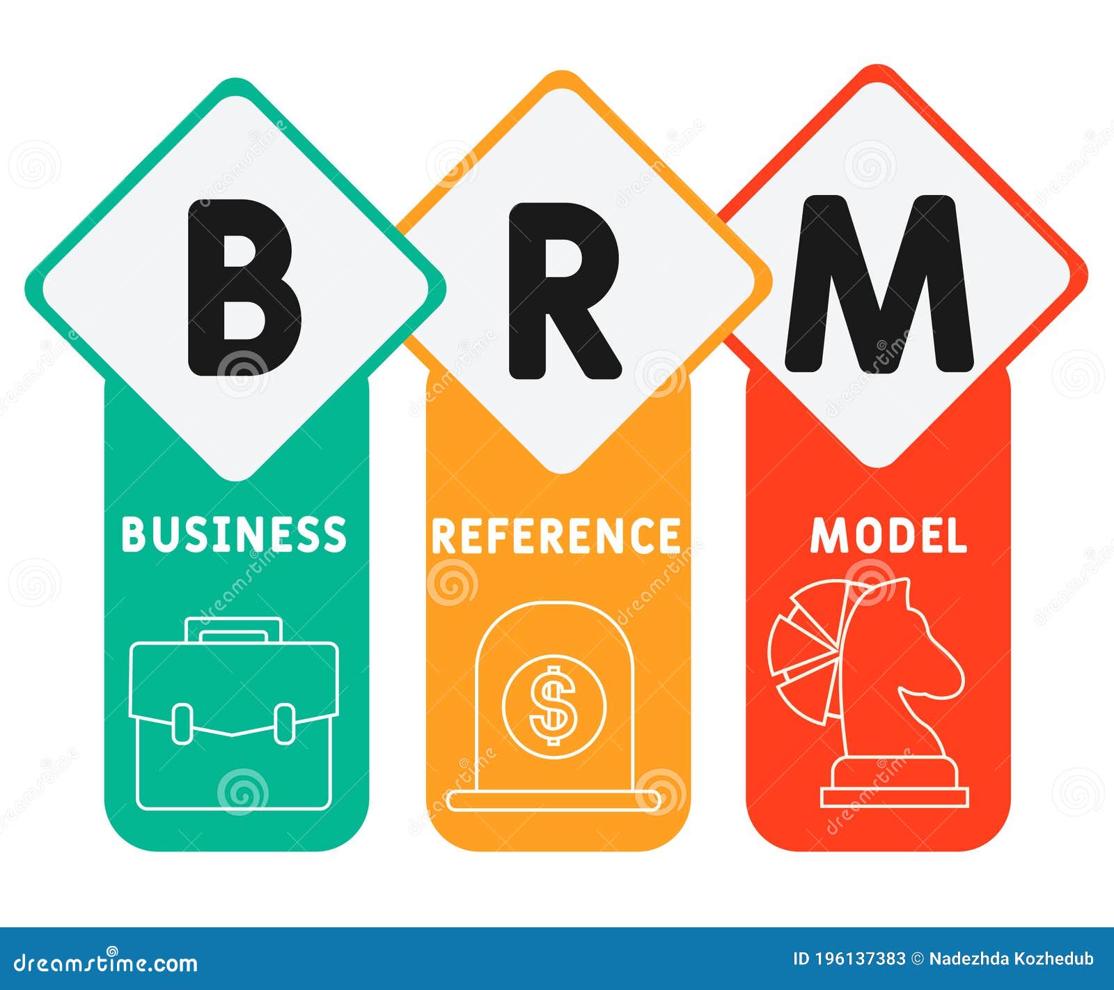 BRM - Business Reference Model Royalty-Free Stock Image | CartoonDealer ...