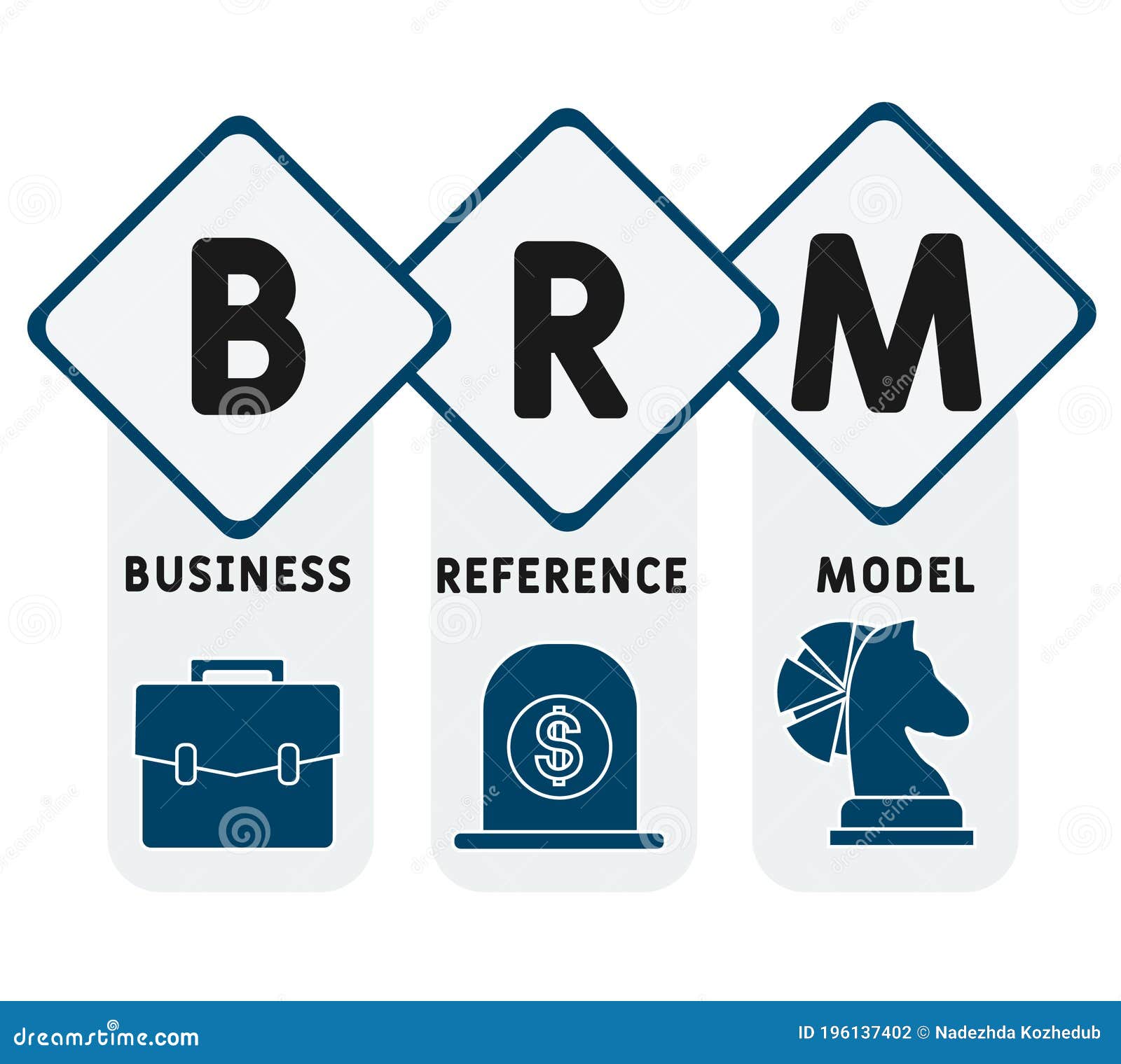 BRM - Business Reference Model Royalty-Free Stock Image | CartoonDealer ...