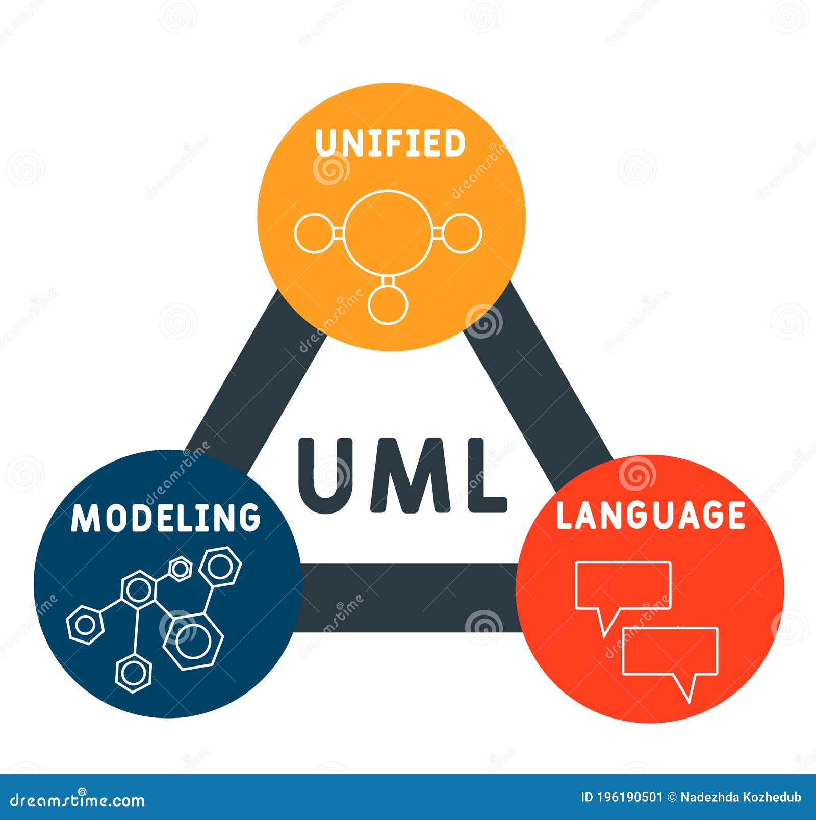 UML - Unified Modeling Language. Acronym Business Concept Cartoon ... UML - Unified Modeling Language. Acronym Business Concept Cartoon ...