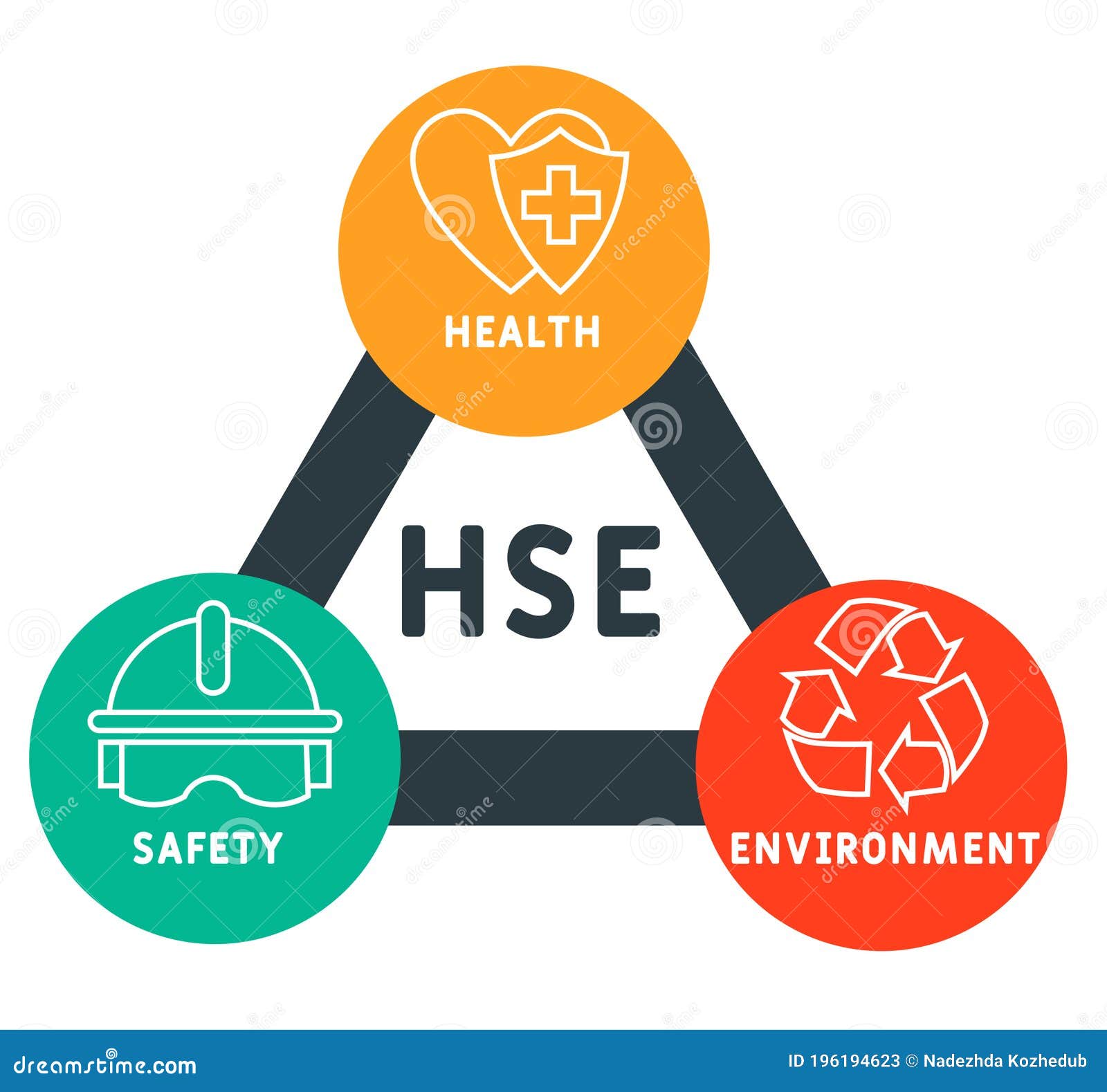 HSE - Health Safety Environment . Business Concept Stock Vector ...