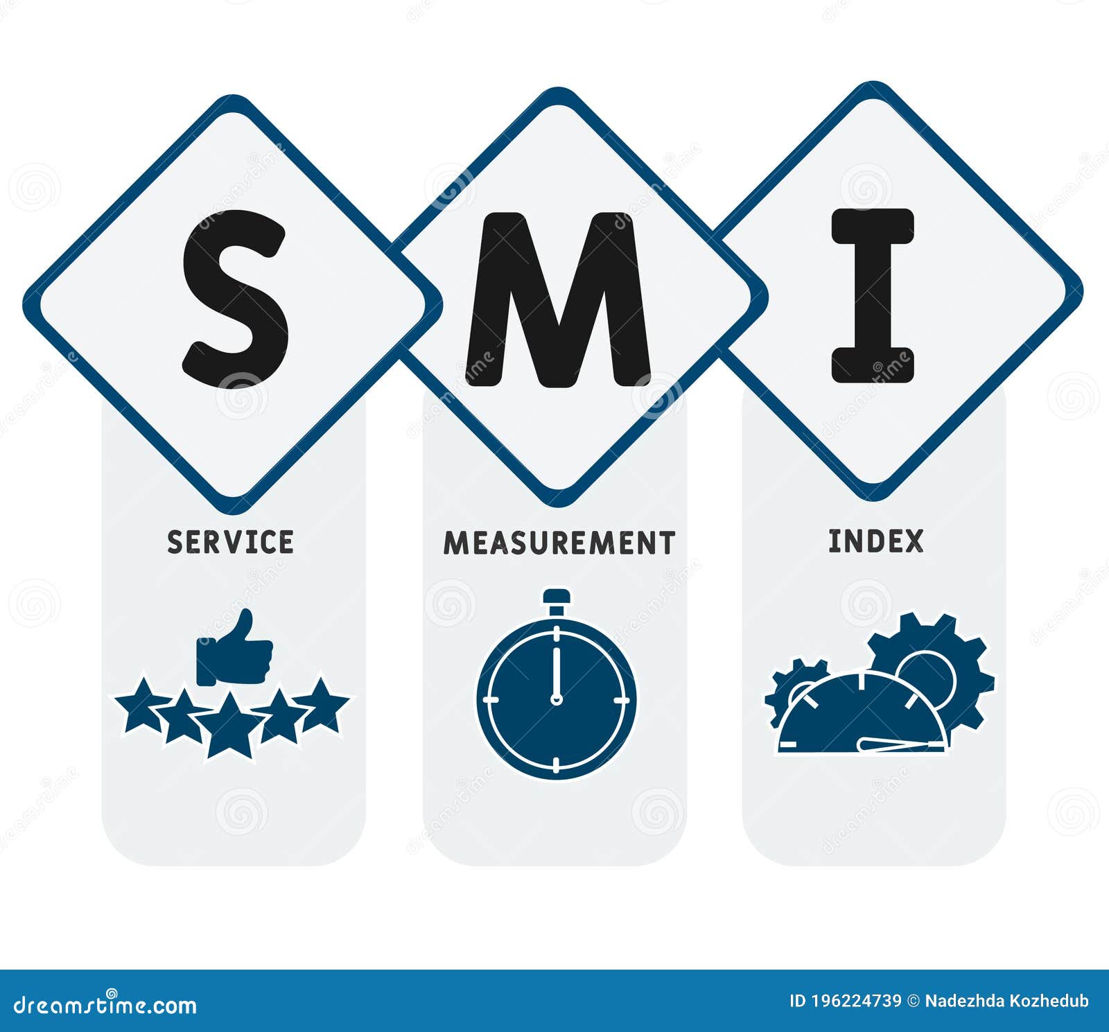 SMI - Service Measurement Index Acronym, Business Concept. Stock Vector ...