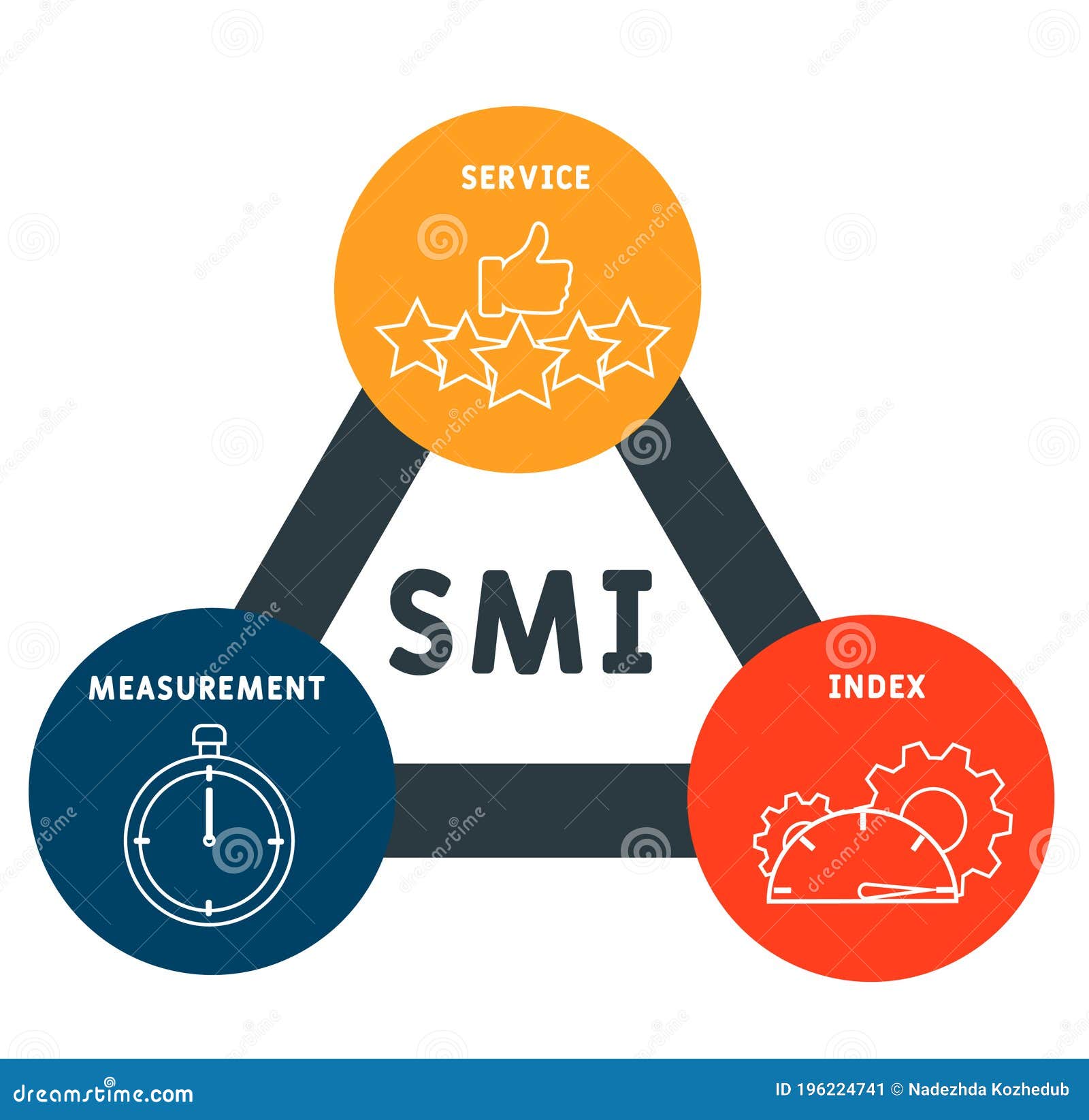 SMI, Service Measurement Index. Concept With Keywords, Letters And ...