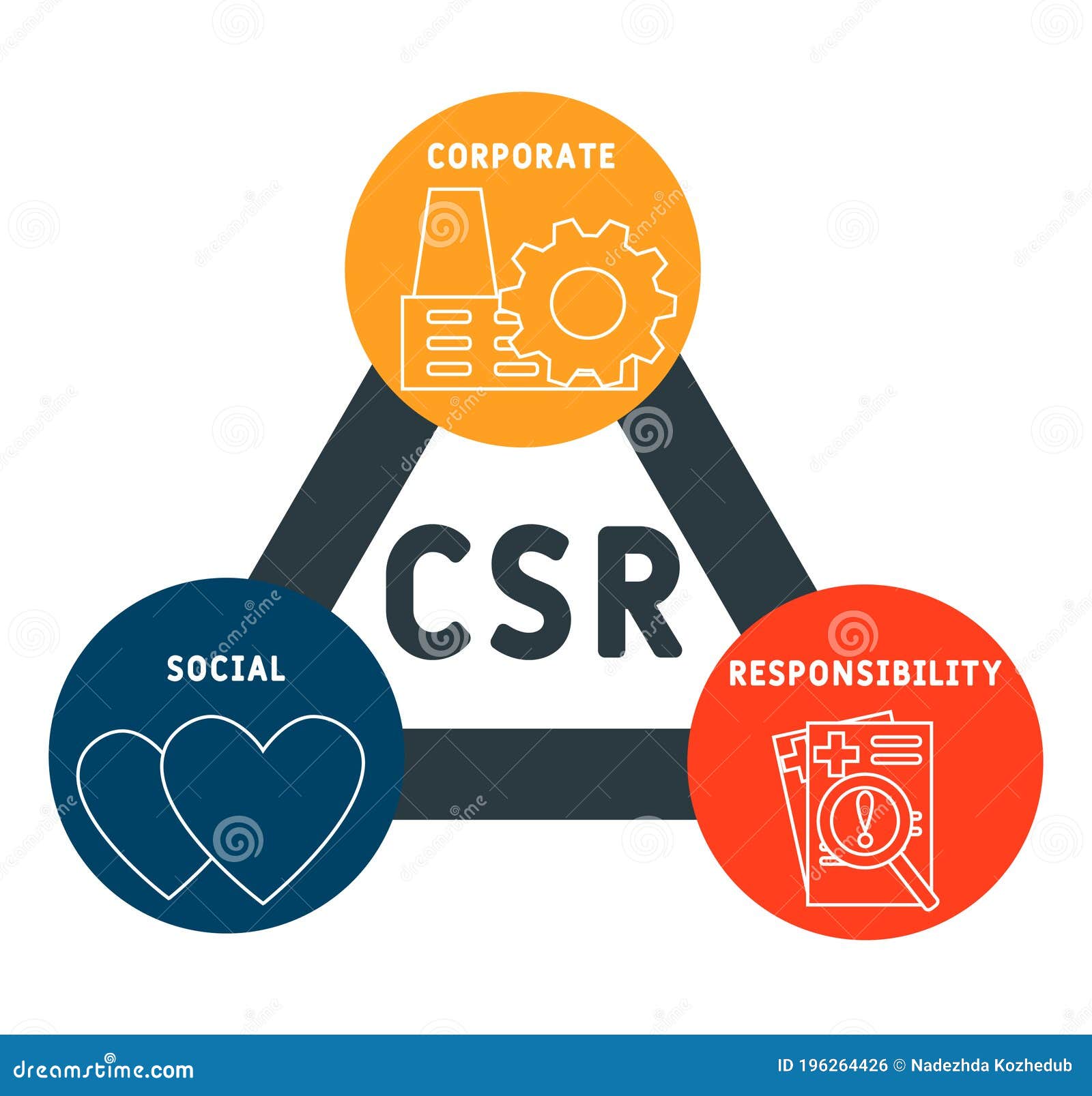 CSR - Corporate Social Responsibility. Acronym Business Concept Stock ...