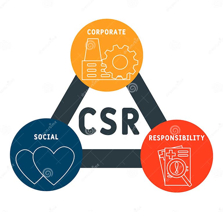 CSR - Corporate Social Responsibility. Acronym Business Concept Stock ...