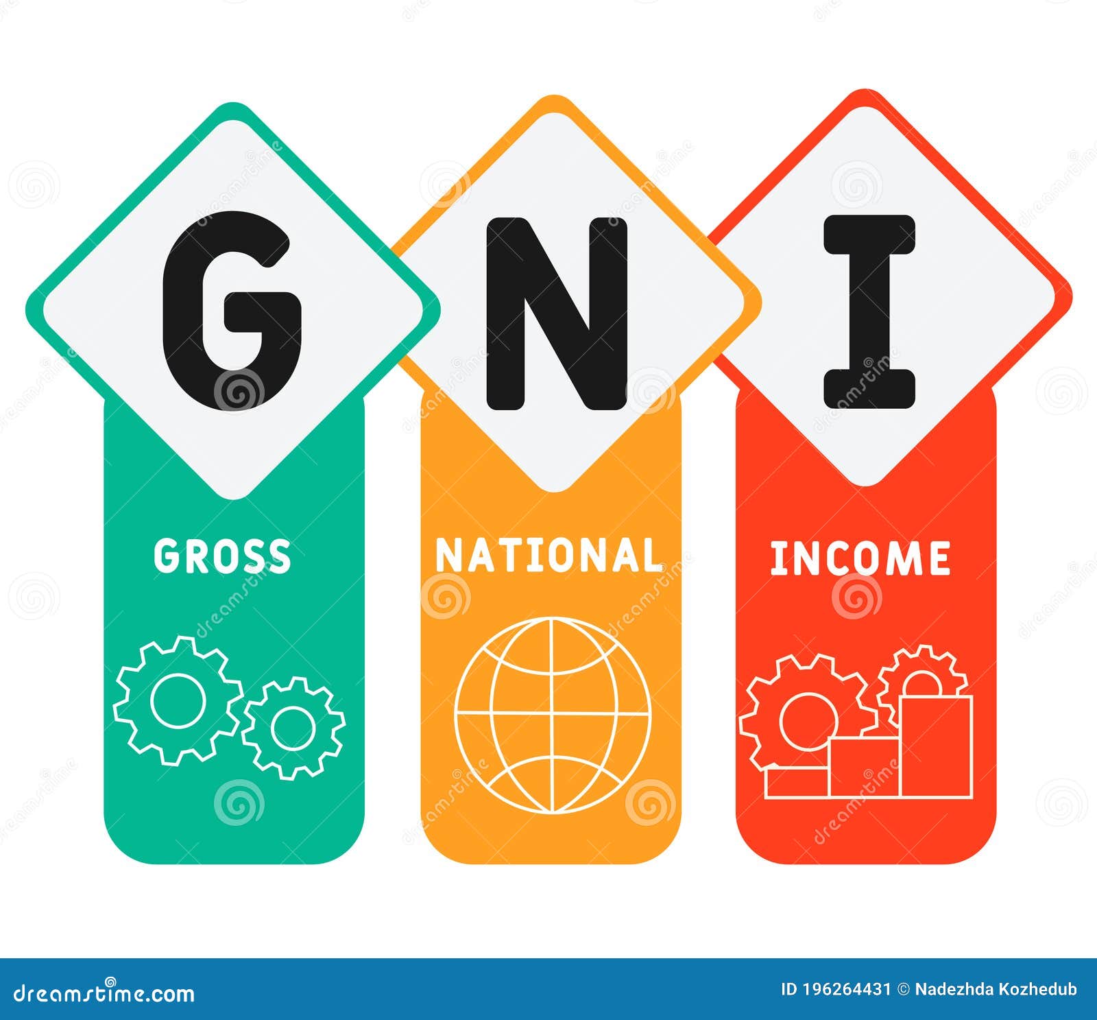 GNI - Gross National Income. Acronym Business Concept Stock Vector ...