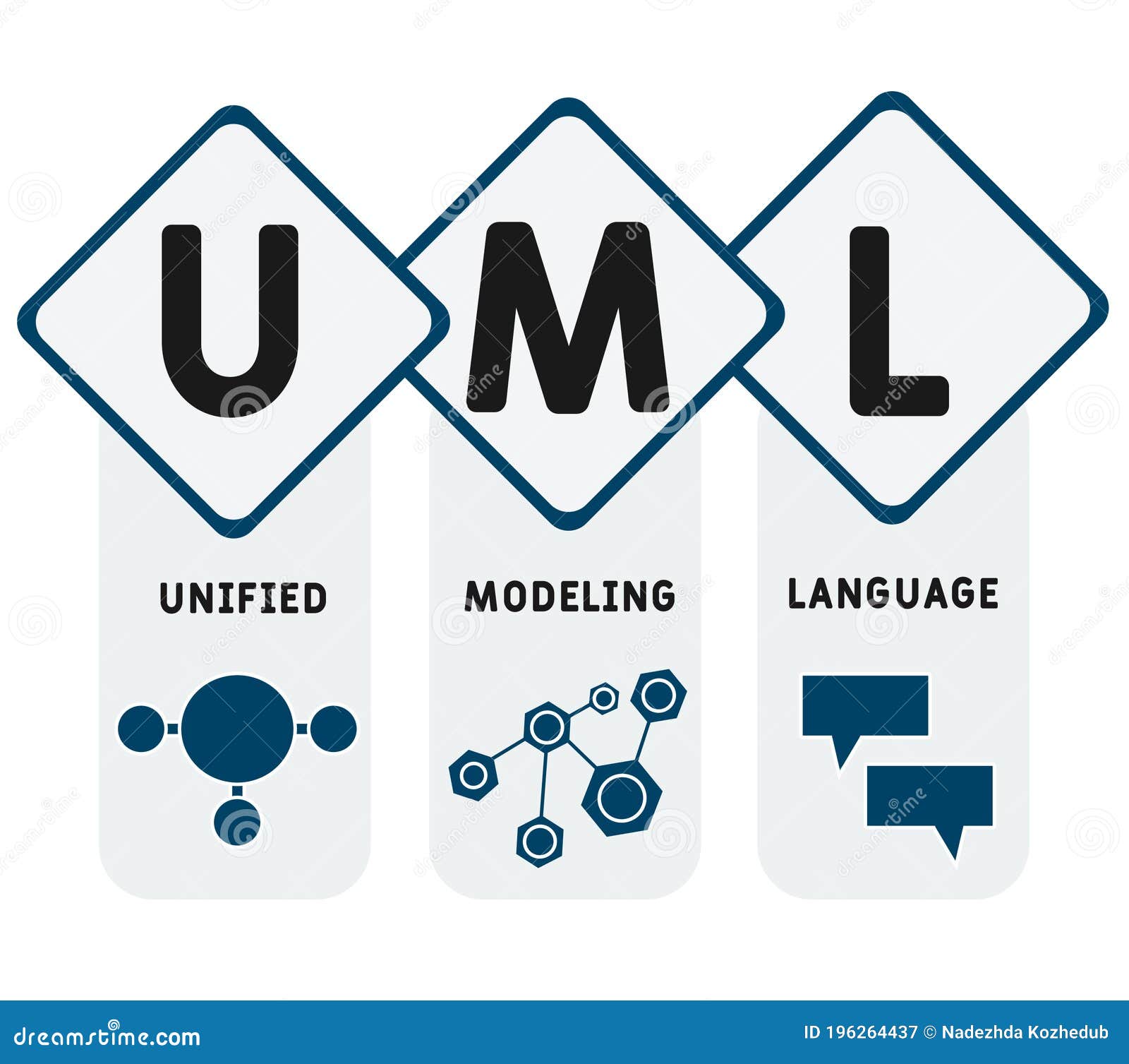 Uml Unified Modeling Language Teamwork Design Modelling Software ... Uml Unified Modeling Language Teamwork Design Modelling Software ...