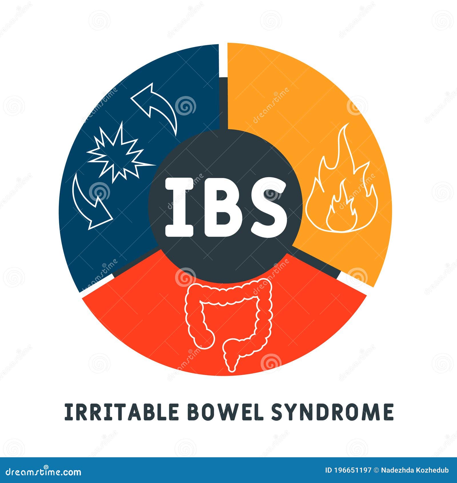 IBS - Irritable Bowel Syndrome Acronym, Medical Concept Background ...