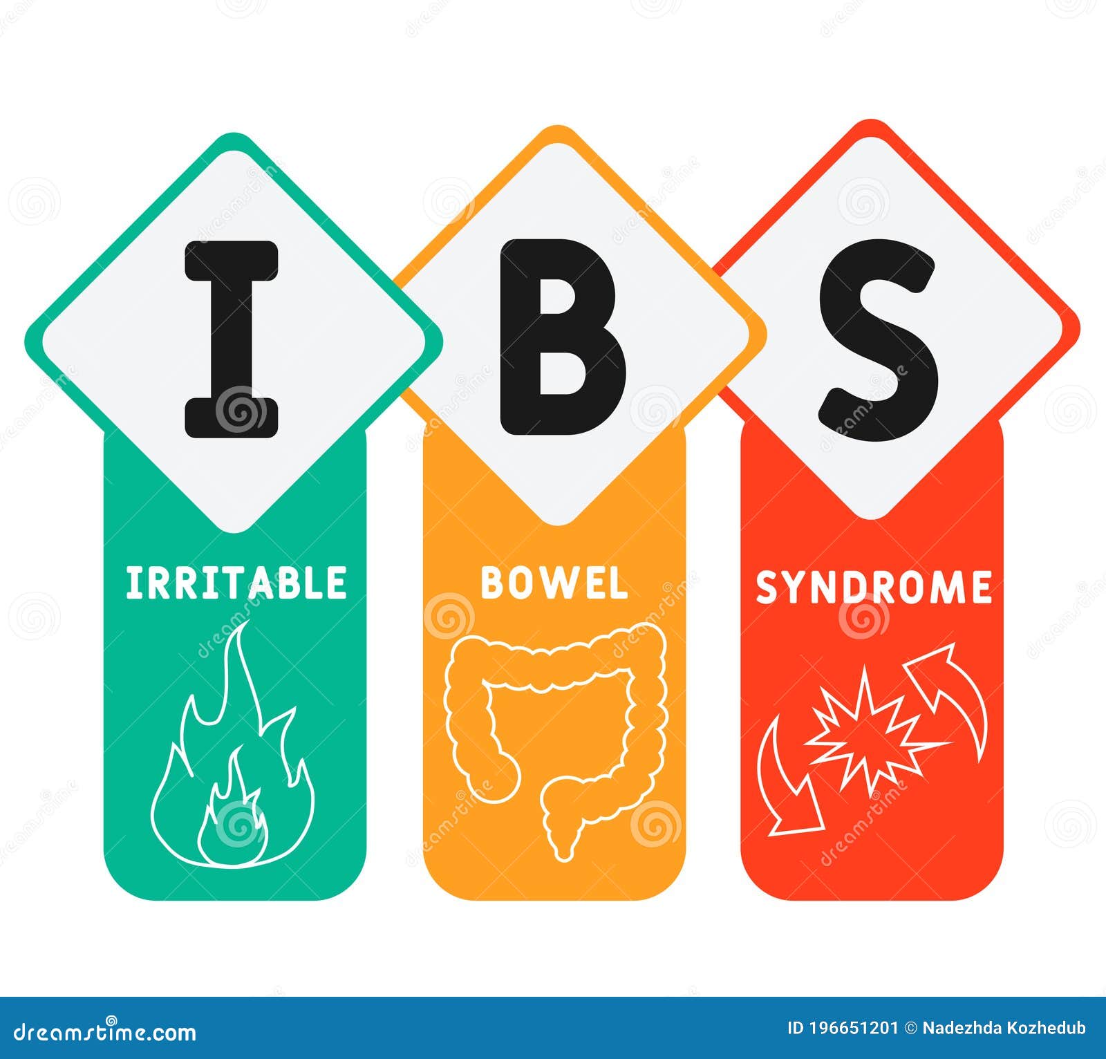 Irritable Bowel Syndrome, IBS Awareness Month. Vector Illustration With ...