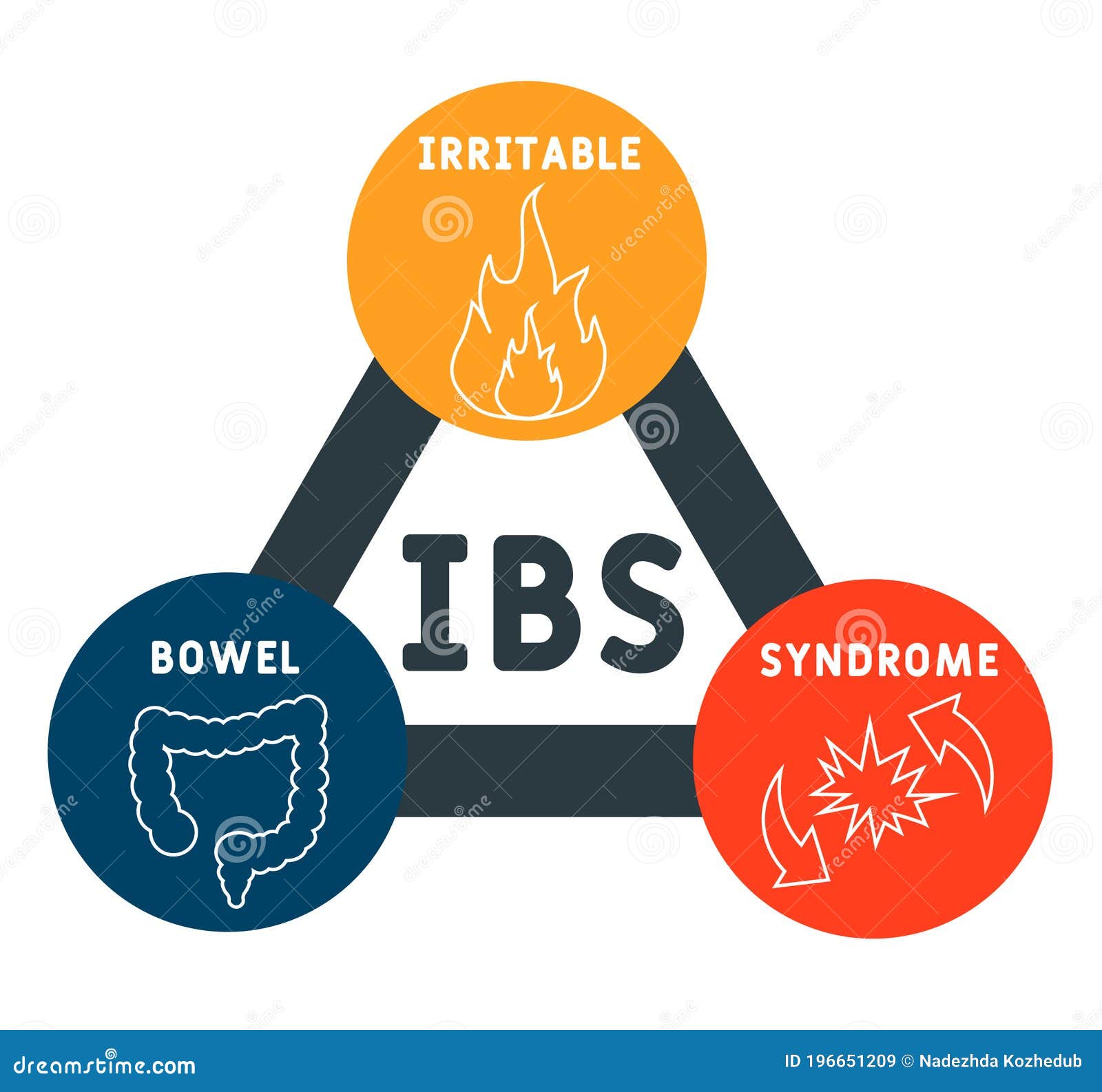 Irritable Bowel Syndrome, IBS Awareness Month. Vector Illustration With ...