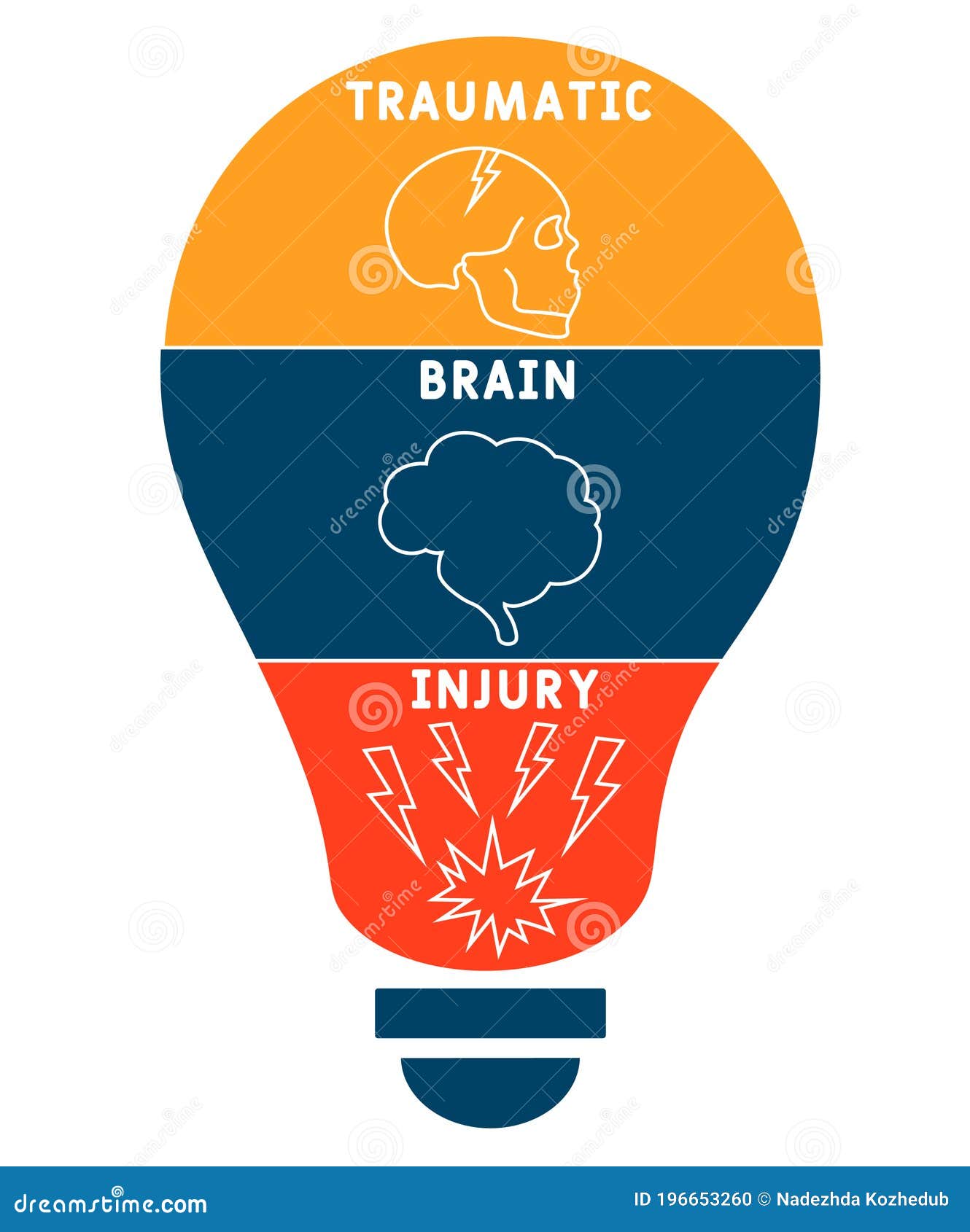 TBI - Traumatic Brain Injury Acronym, Medical Concept Background. Stock ...