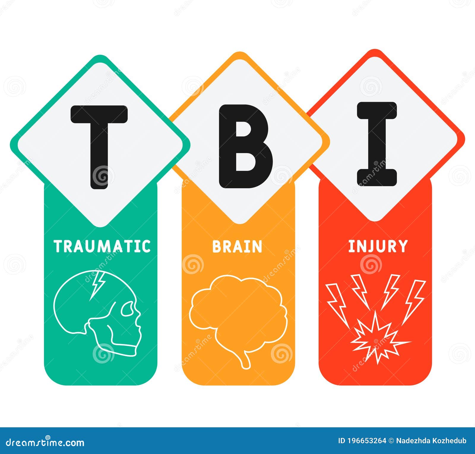 TBI - Traumatic Brain Injury Acronym, Medical Concept Background ...