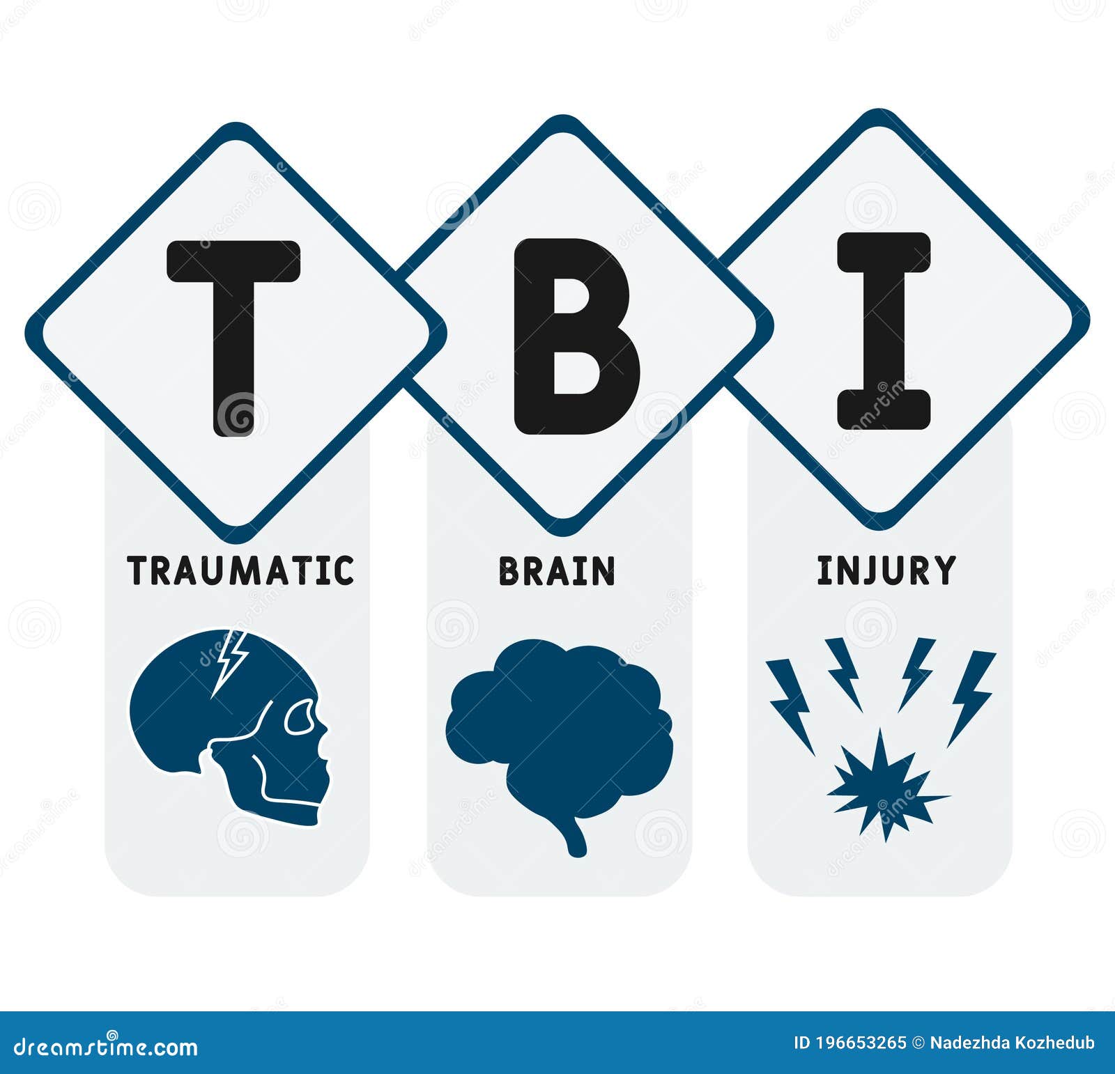 TBI - Traumatic Brain Injury Acronym, Medical Concept Background. Stock ...