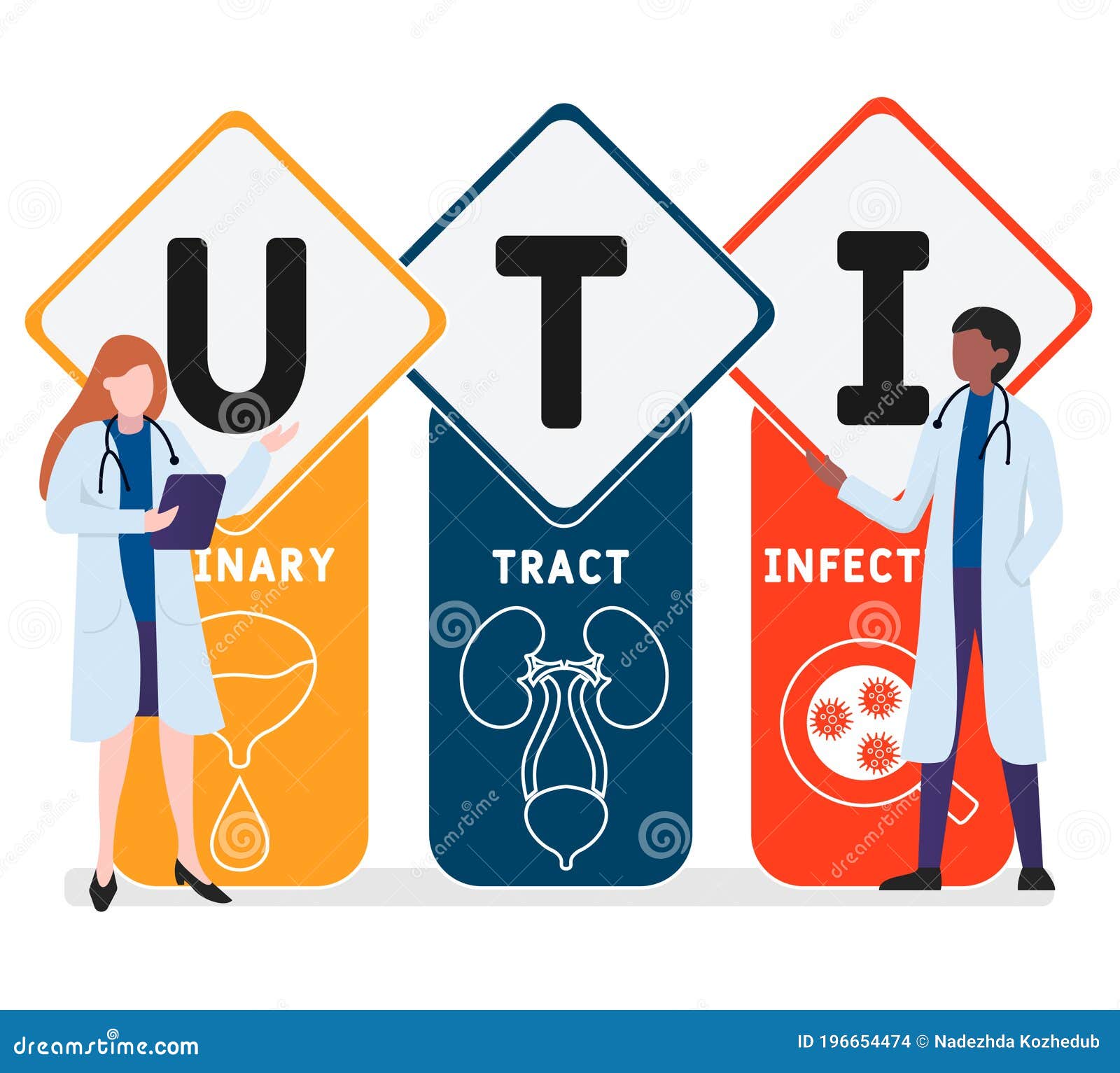 Flat Design with People. UTI - Urinary Tract Infection Acronym, Medical ...