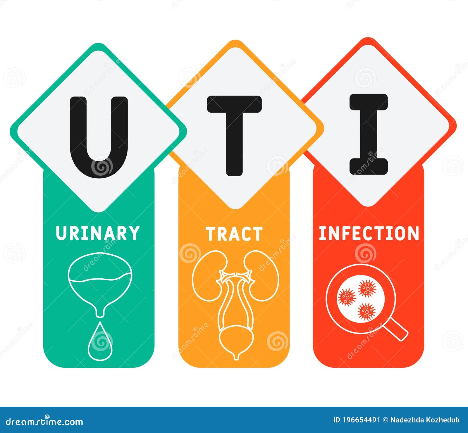 UTI - Urinary Tract Infection Acronym, Medical Concept Background ...